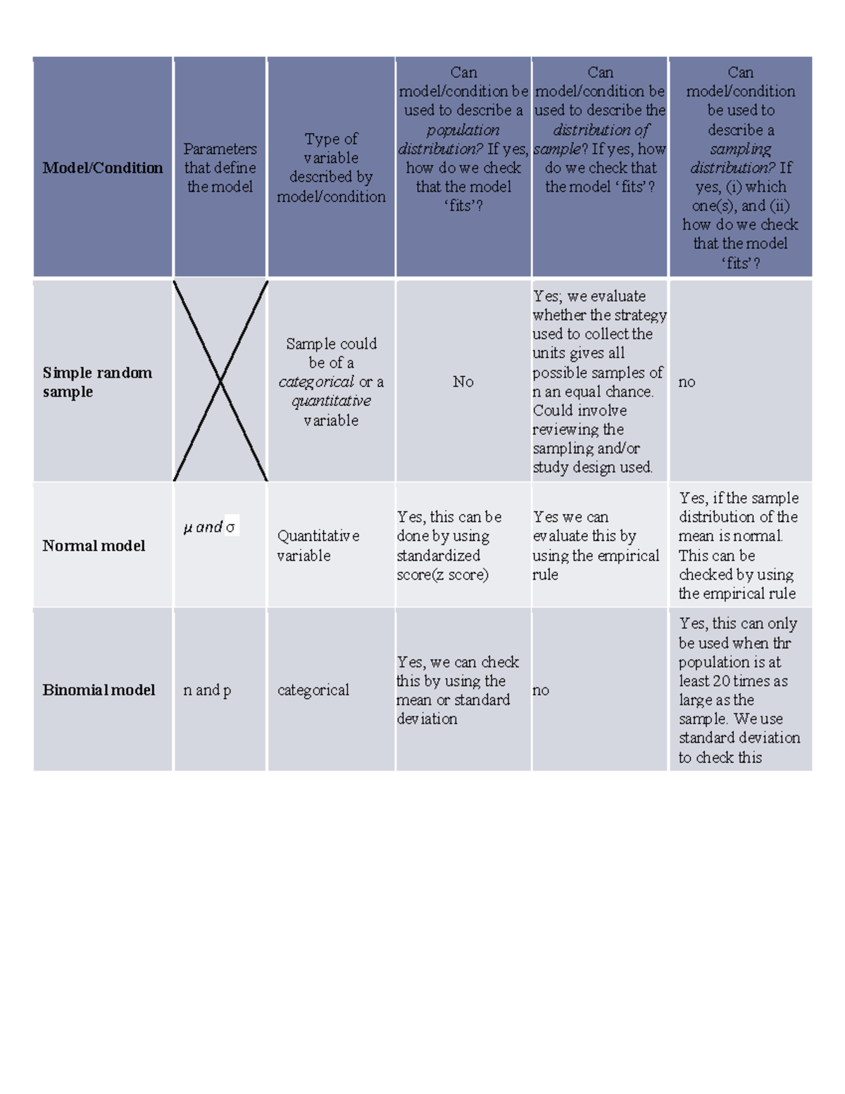 Activity - Summaries 3 - Models - blank table - Model/Condition ...
