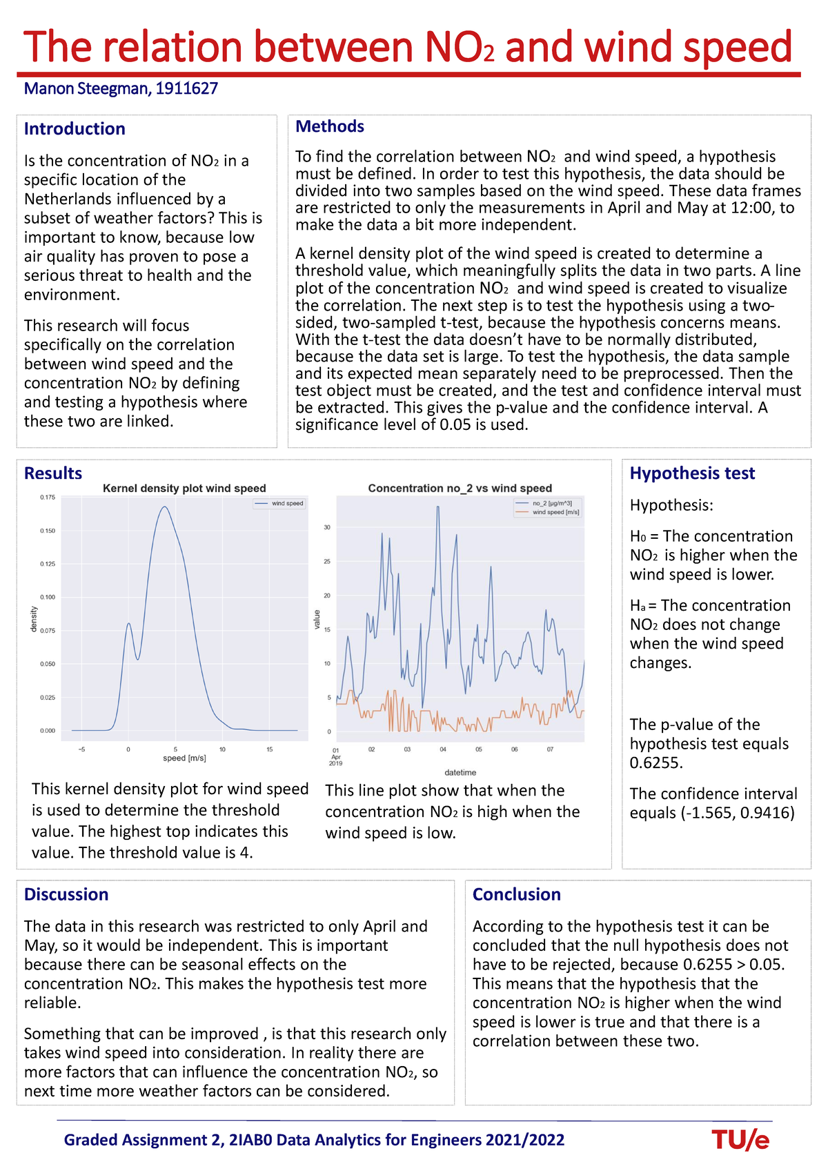 GA2 Poster - Graded Assignment 2, 2IAB0 Data Analytics for Engineers ...
