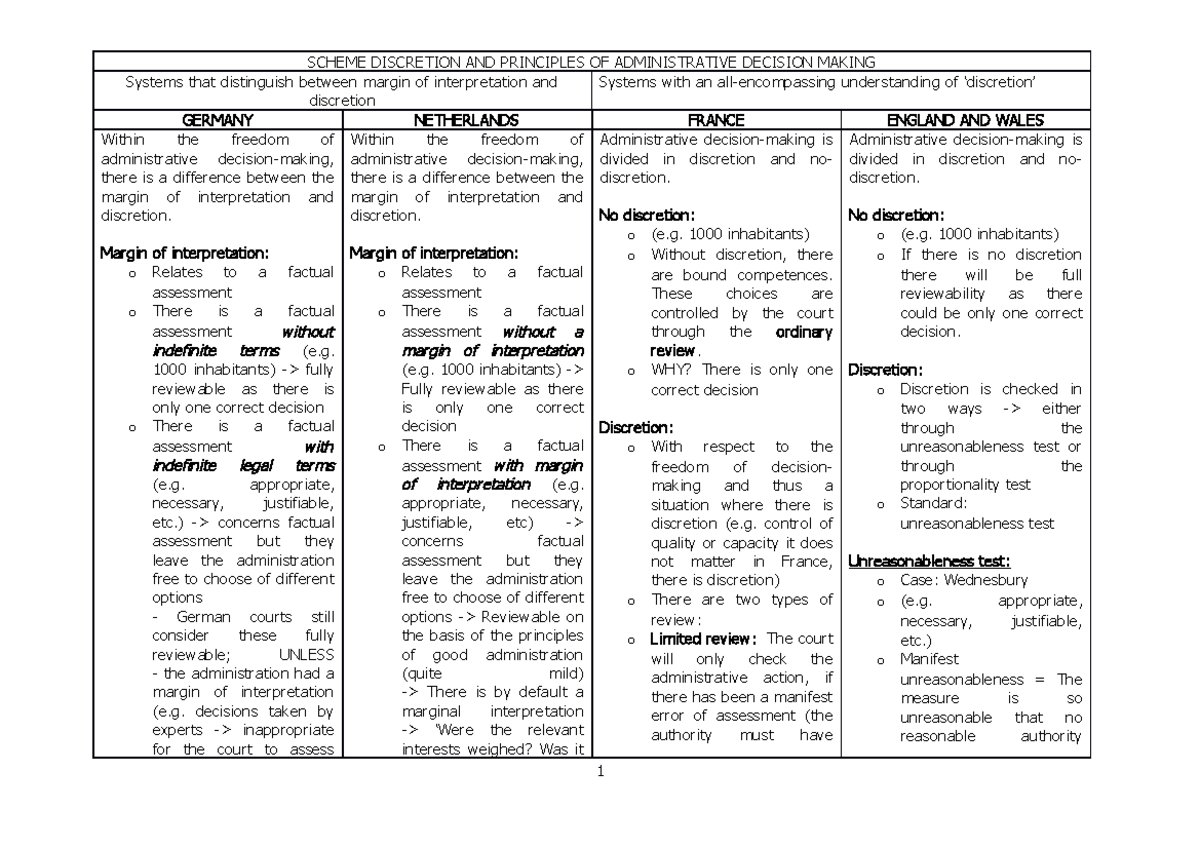 Scheme discretion and principles of admiistrative decision making ...