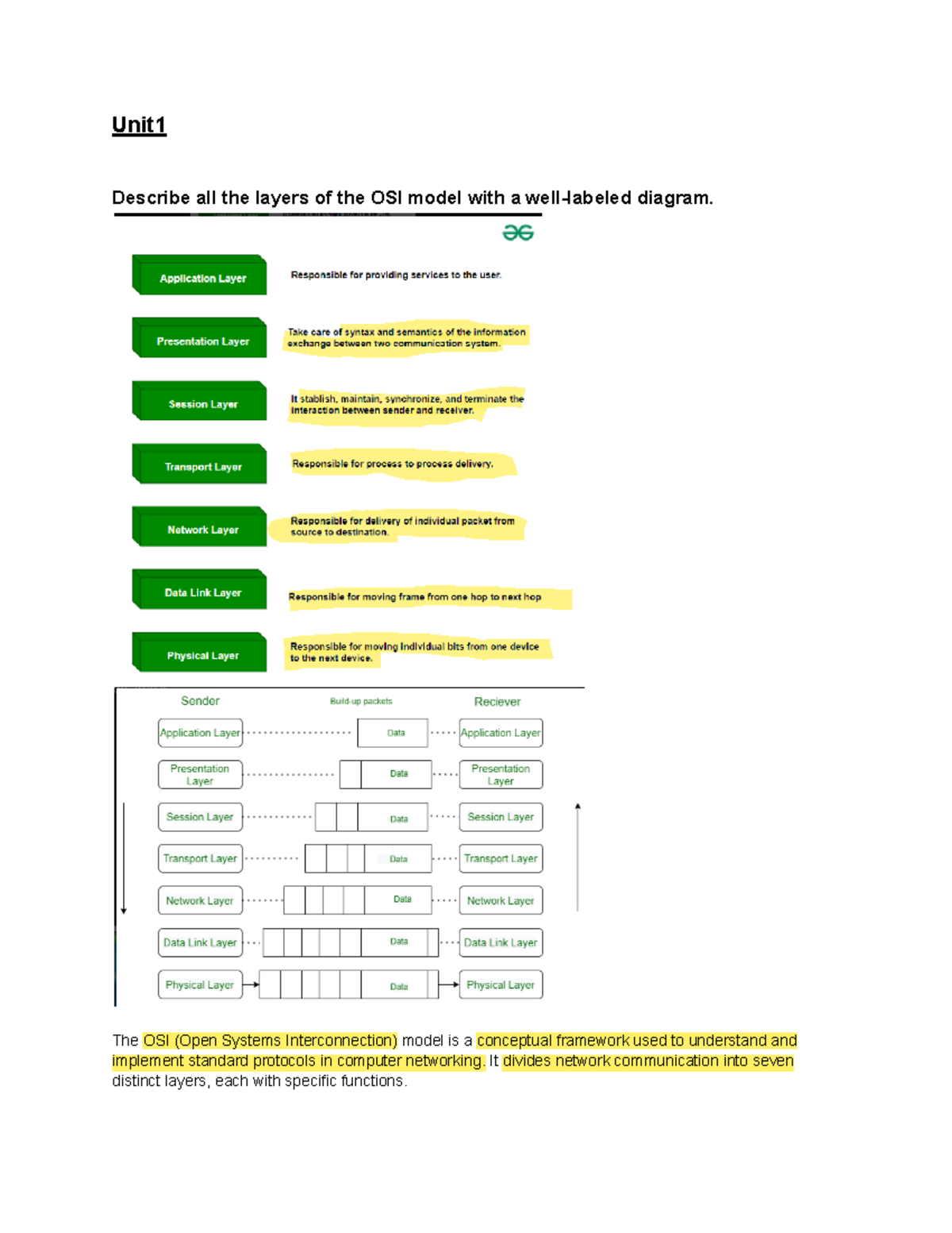 Unit1 Computer Network-KCS603 - Unit Describe all the layers of the OSI ...
