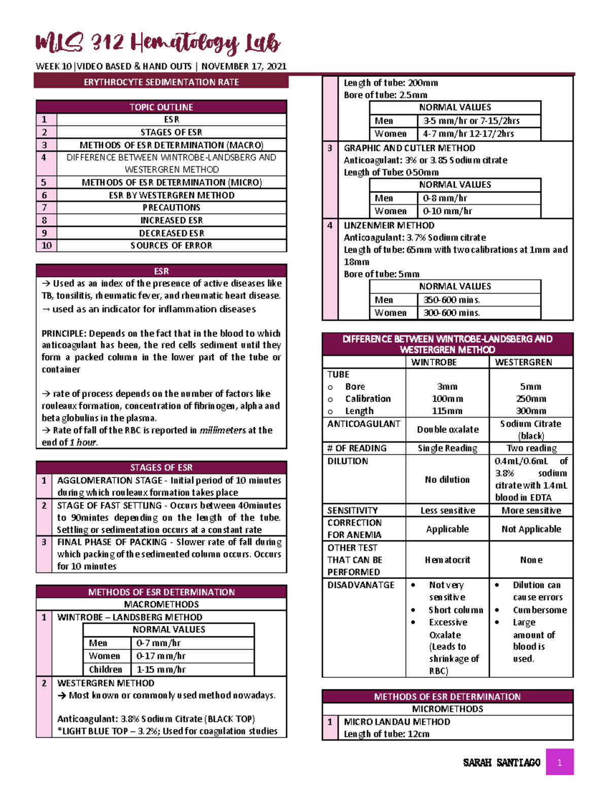 Finals HEMA LAB (ESR) - MLS 312 Hematology Lab WEEK 10│VIDEO BASED ...