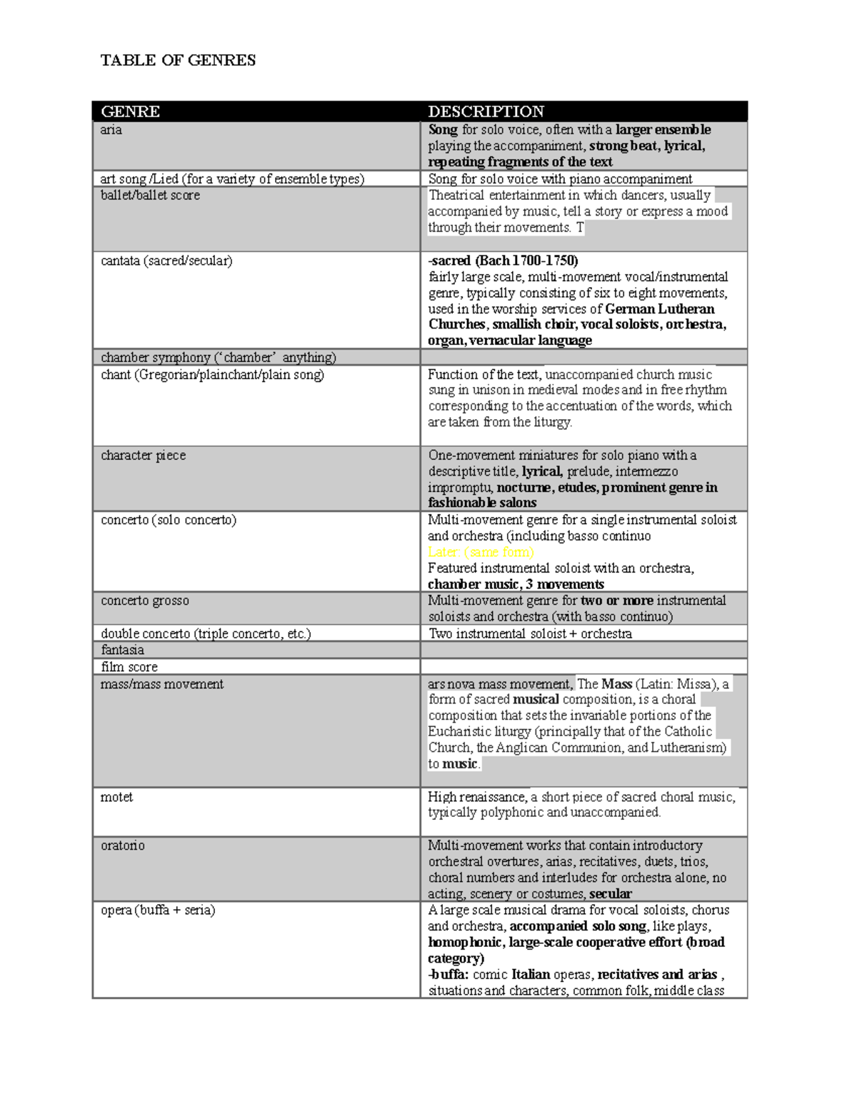 Final EXAM Genres - TABLE OF GENRES GENRE DESCRIPTION aria Song for ...