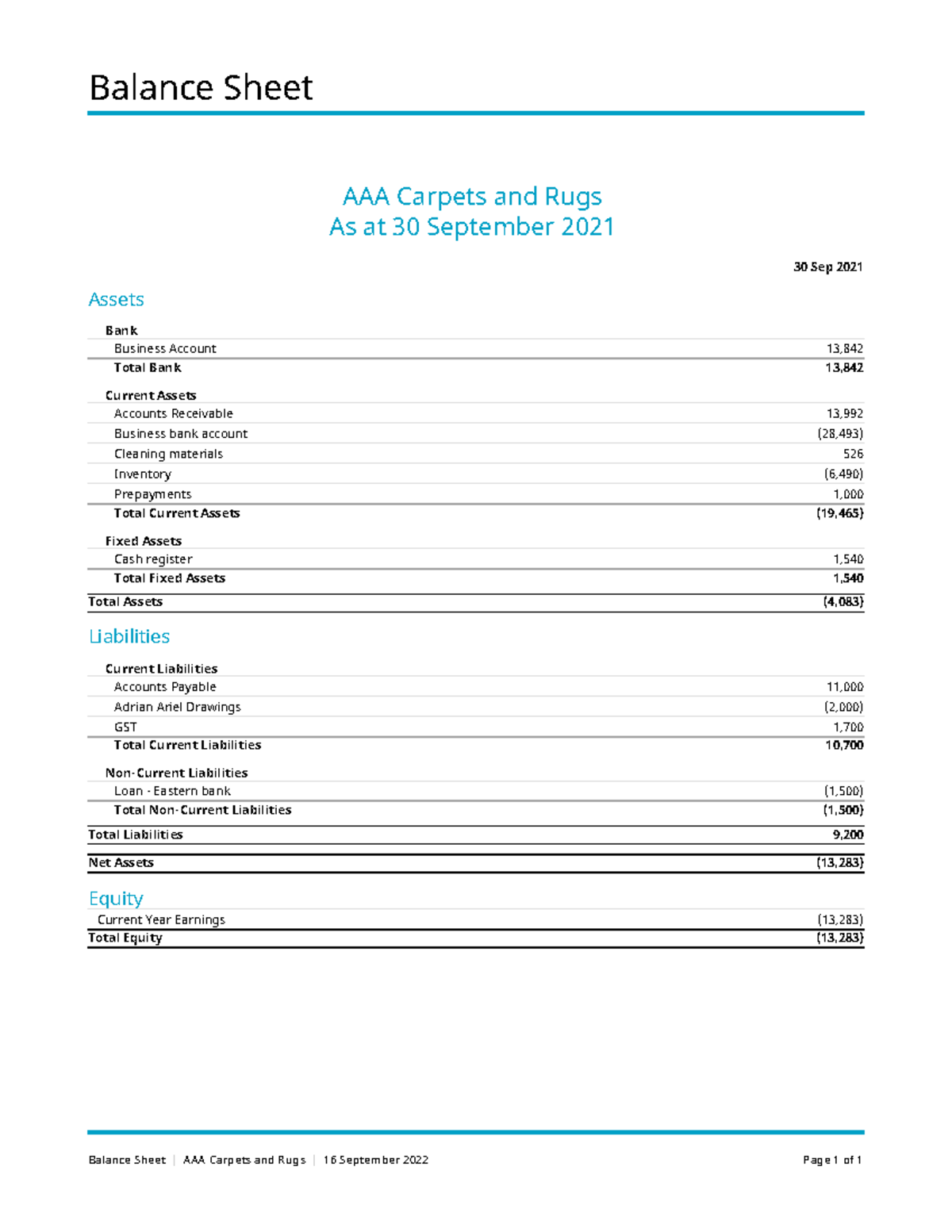 Binuga Liyanage 103827914 Xzero Case study - Balance Sheet Balance ...