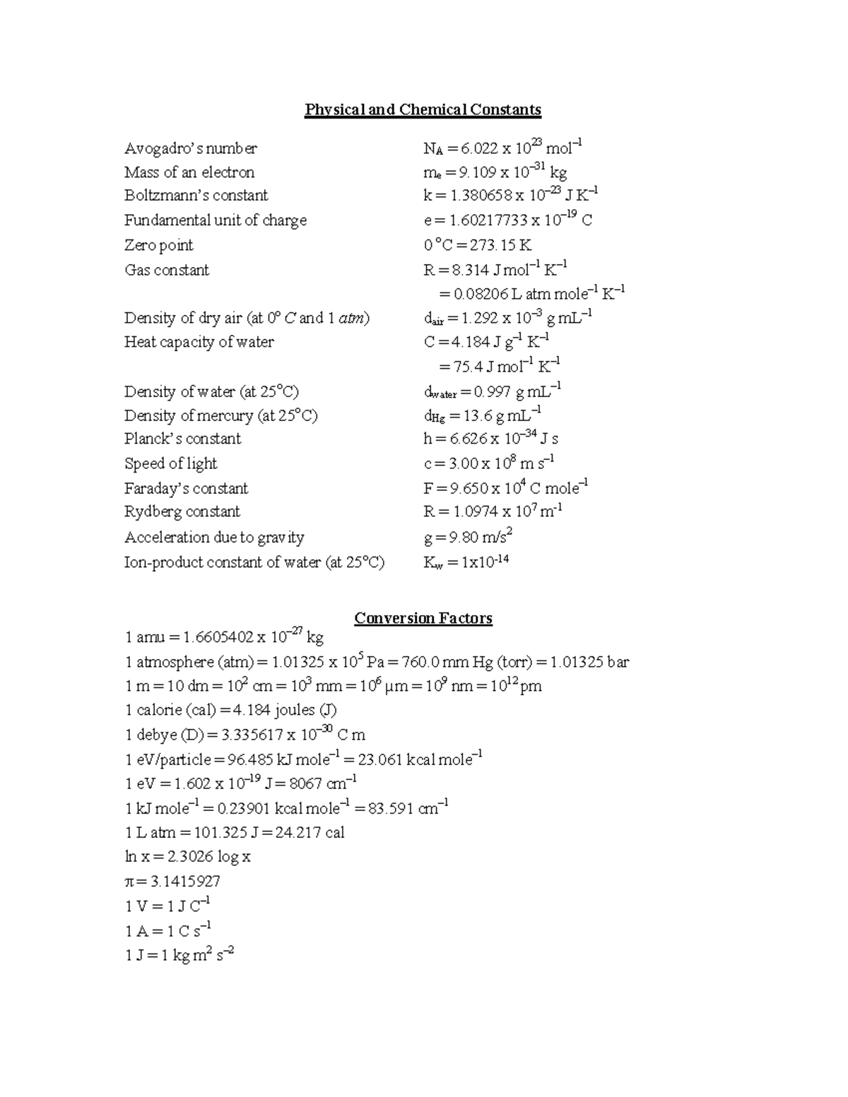 CHM Formula Sheet - Physical and Chemical Constants Avogadro’s number N A = 6 x 10 23 mol 1 Mass ...