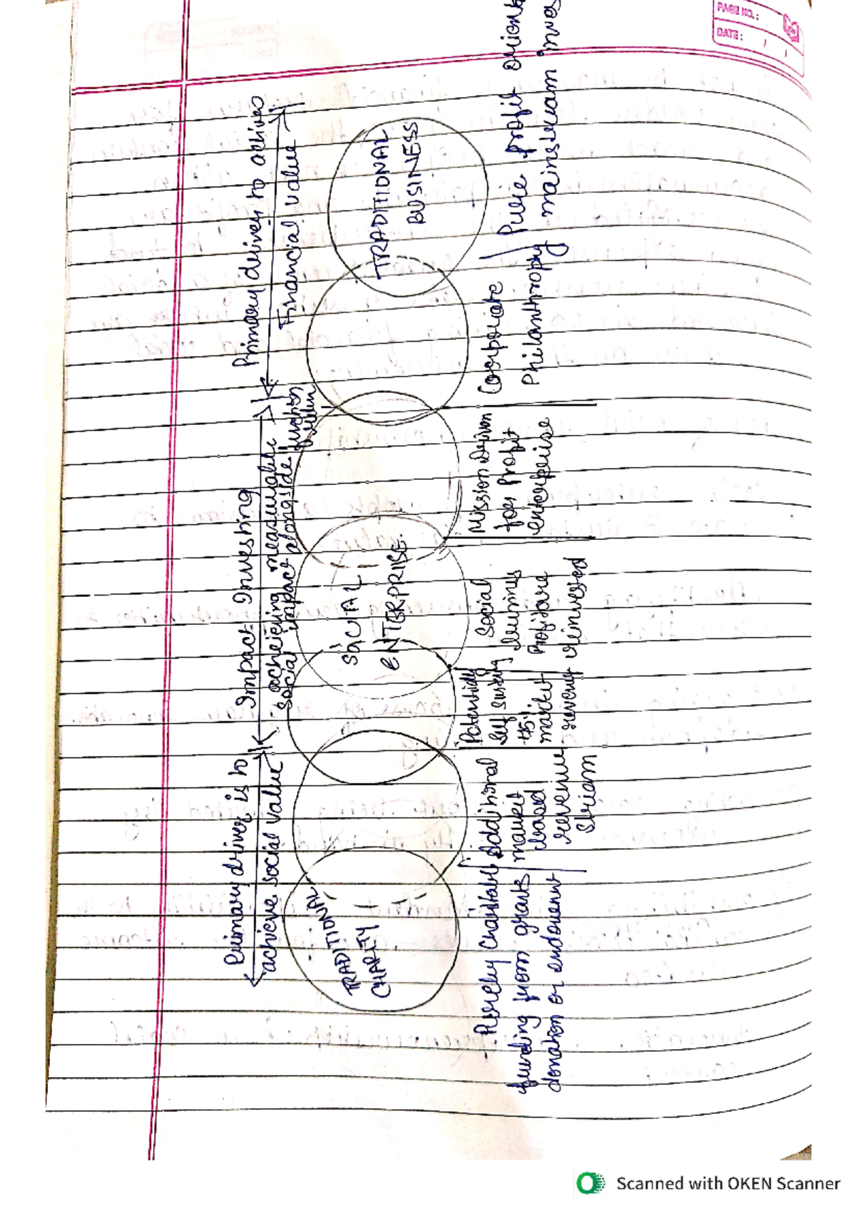 Ch 3 - Summary Bcom Honours - Studocu