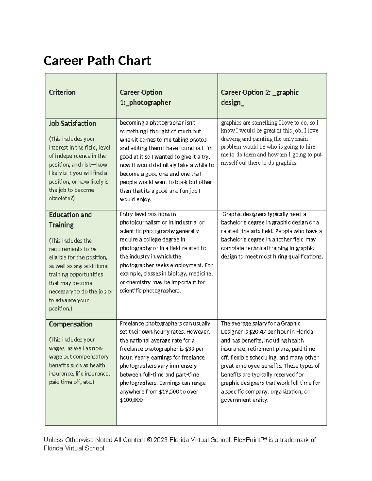 Career path chart-1 - Career Path Chart Criterion Career Option 1 ...