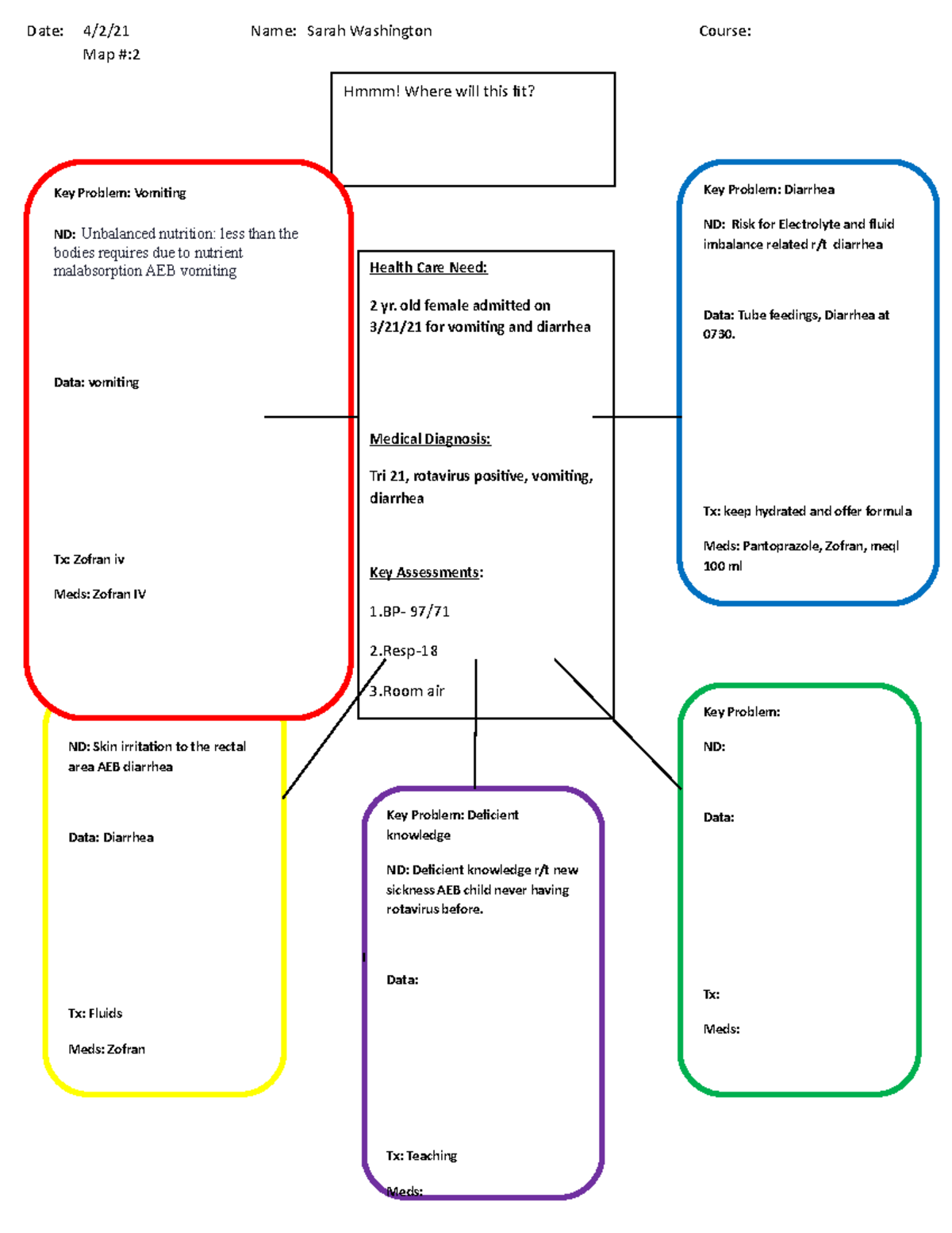 Concept map pediatrics - Date: 4/2/21 Name: Sarah Washington Course ...