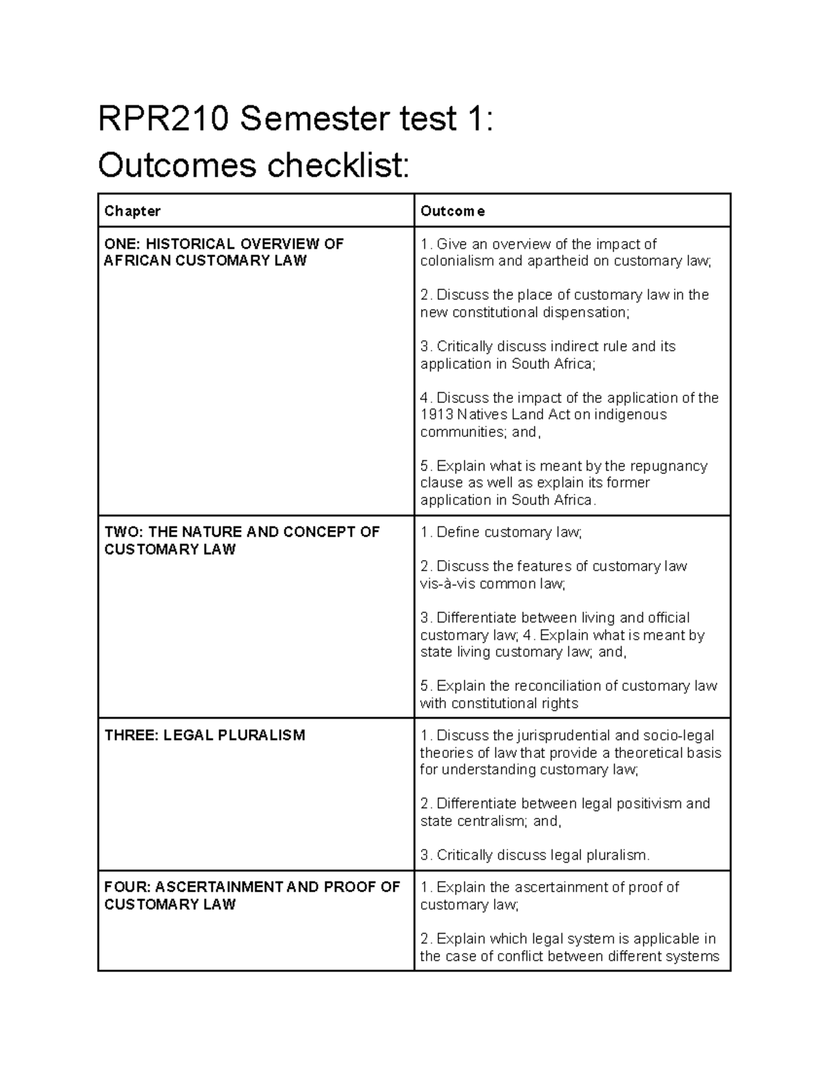 Unit Outcomes RPR210 ST1 - RPR210 Semester test 1: Outcomes checklist ...