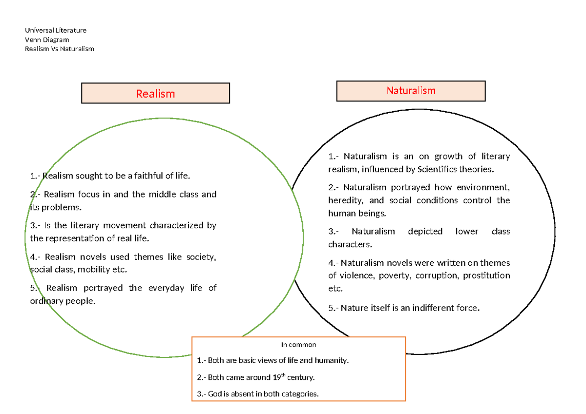 Naturalism vs Realism - Philosophical Ideas - Universal Literature Venn ...
