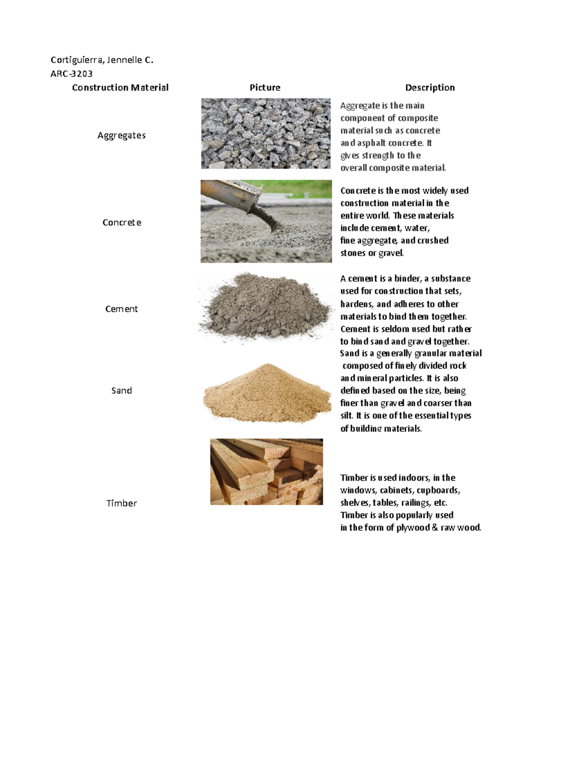 Construction Materials - It gives strength to the overall composite ...