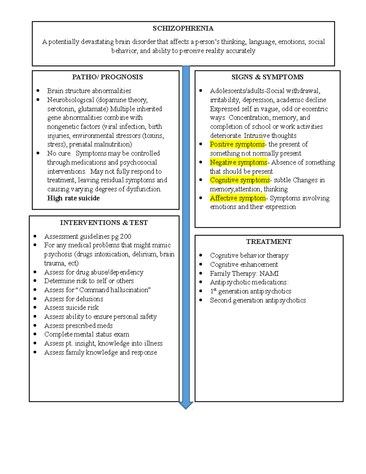 Study Sheet FOR Schizophrenia - TREATMENT Cognitive behavior therapy ...