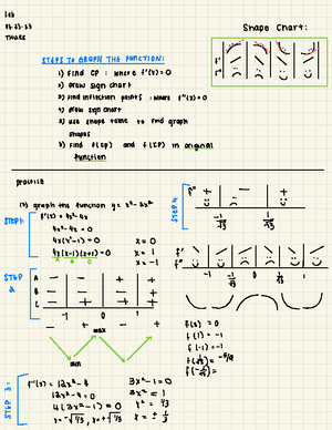 Calc 1 Implicit Differentiation - MTH 1001 - Studocu