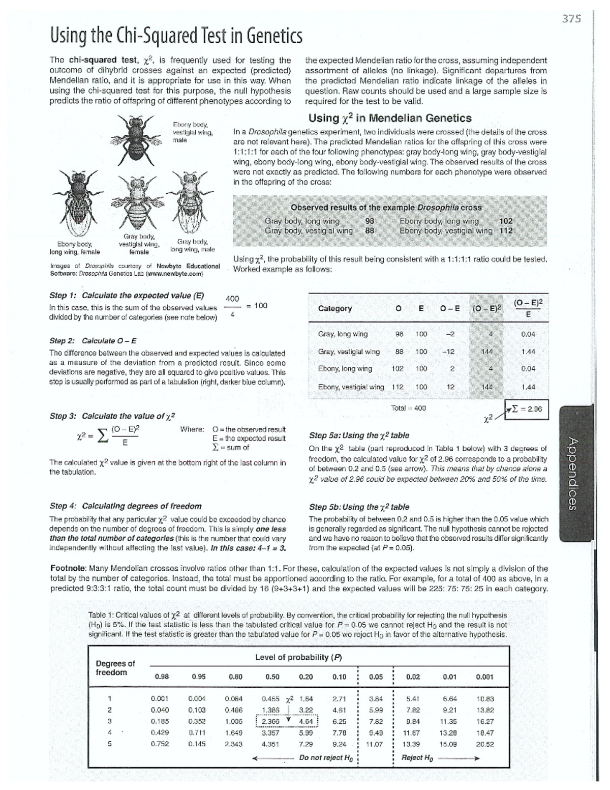 Kami Export - Haojia Liang - Gentics Chi Square WS - Studocu