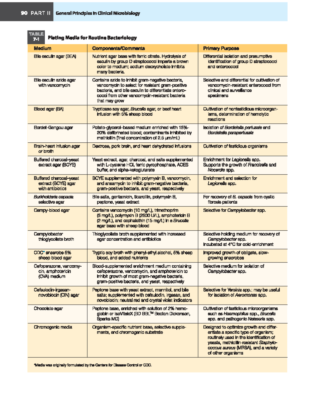 Bacteriology Table - Clinical Bacteriology - Studocu