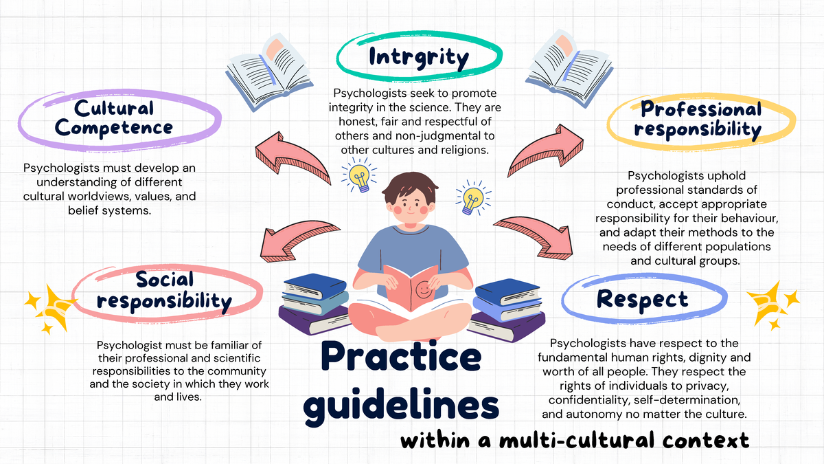 Practice guidelines - Respect Cultural Competence Psychologists must ...