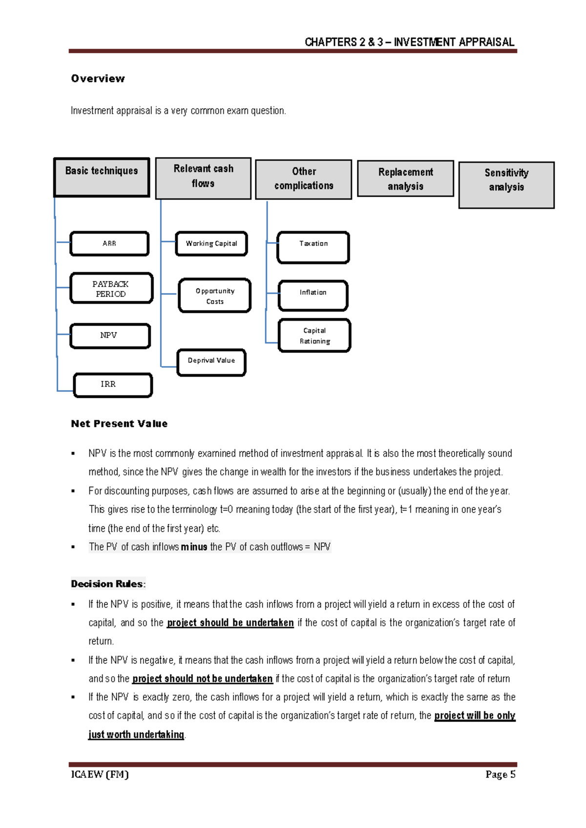 ICAEW Professional Course Financial Management Chapter 2 & 3 Notes ...