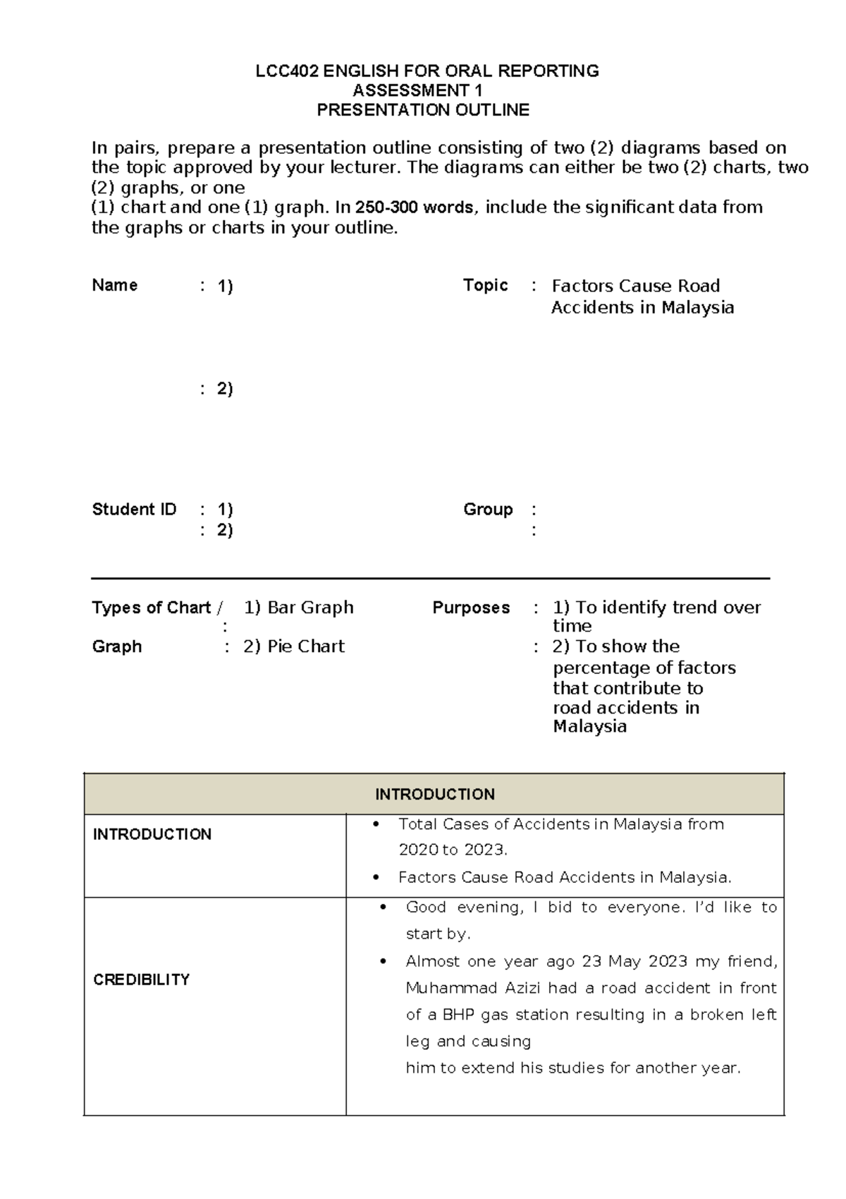 LCC402 Pair Assignment - LCC402 ENGLISH FOR ORAL REPORTING ASSESSMENT 1 ...