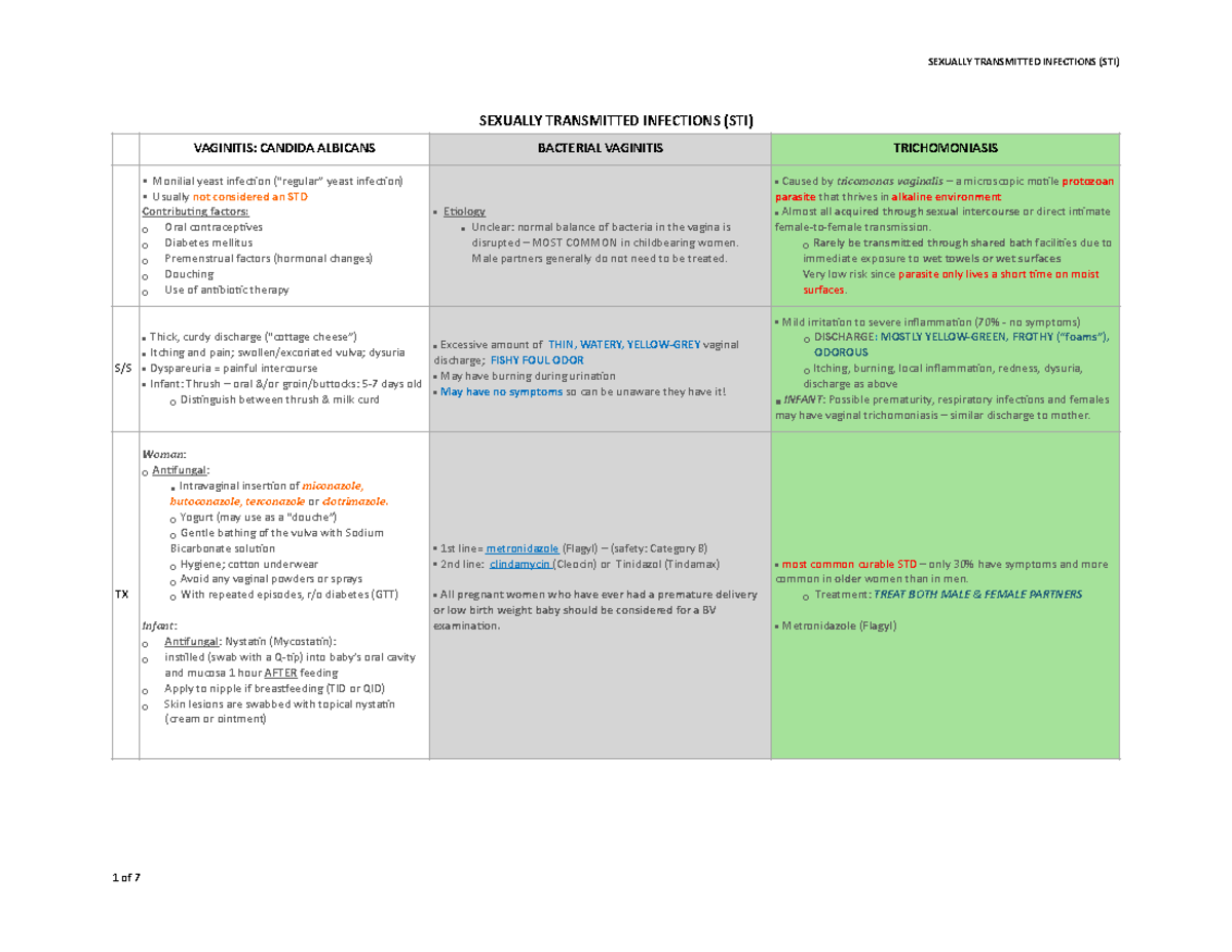 STI - Sexually transmitted diseases - SEXUALLY TRANSMITTED INFECTIONS ...
