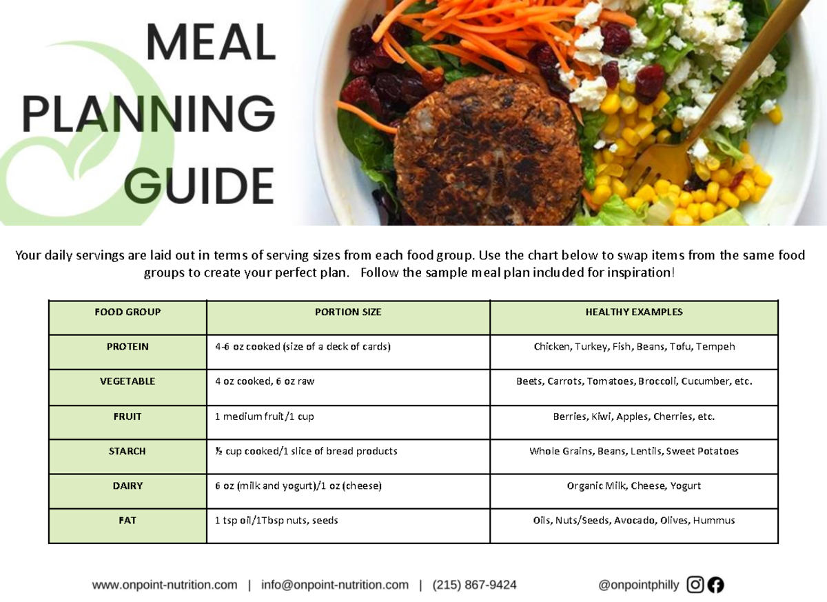 PCOS Meal Planning Guide w. Portions - FOOD GROUP PORTION SIZE HEALTHY ...