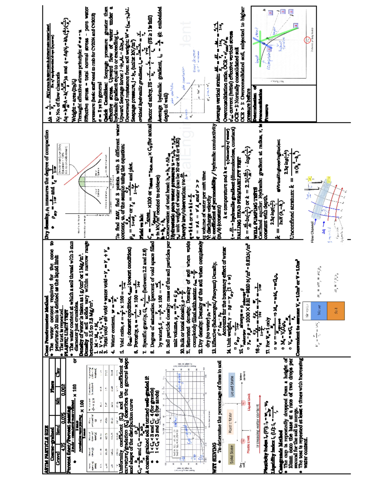 Soil mechanics cheatsheet - ASTM PARTICLE SIZE Cone Penetrometer Method ...