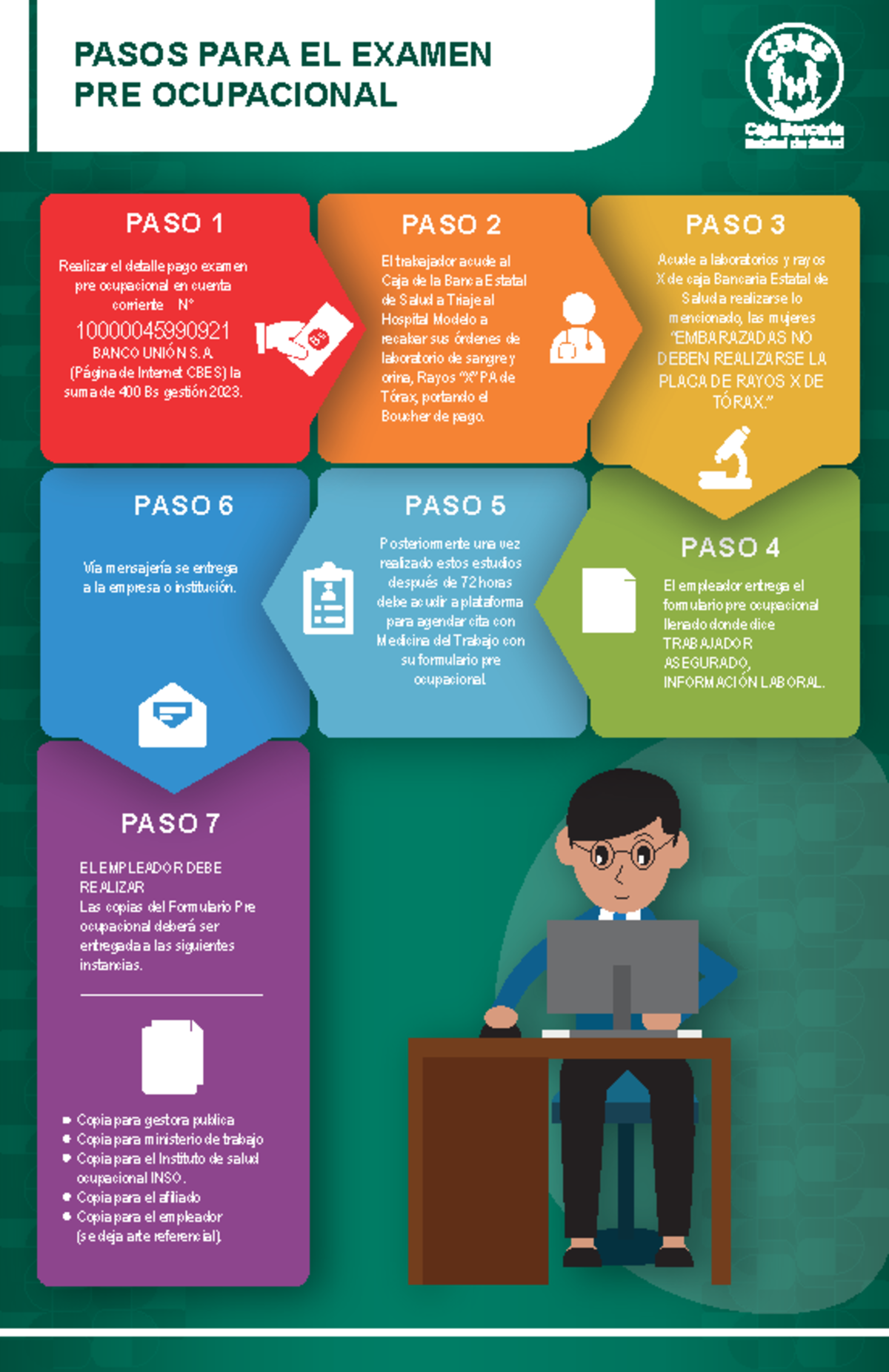 Pasos PARA EL Examen Preocupacional - PASO 4 PASO 3 PASO 6 PASO 5 PASO ...