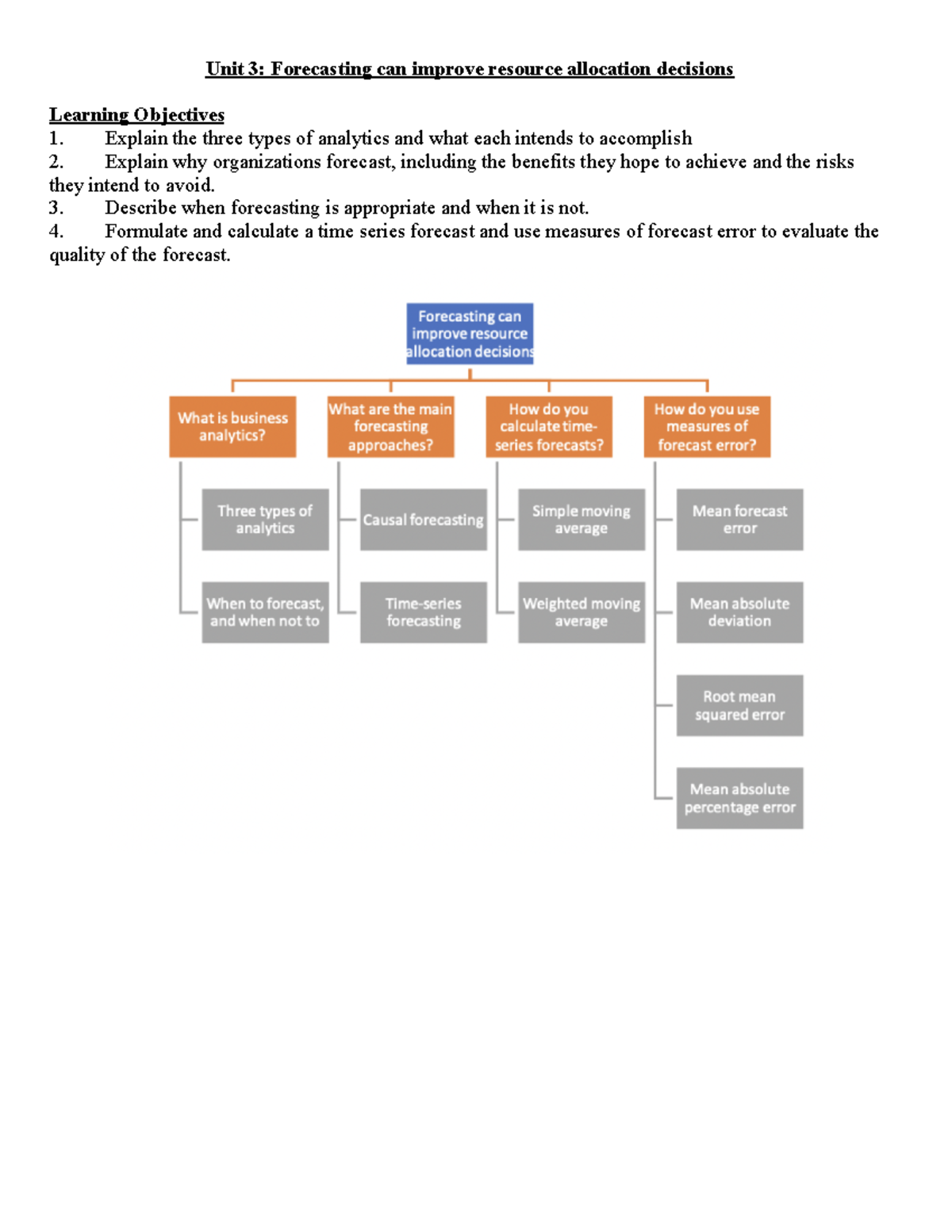 ISOM 351 Unit 3 Study Guide - Unit 3: Forecasting can improve resource ...