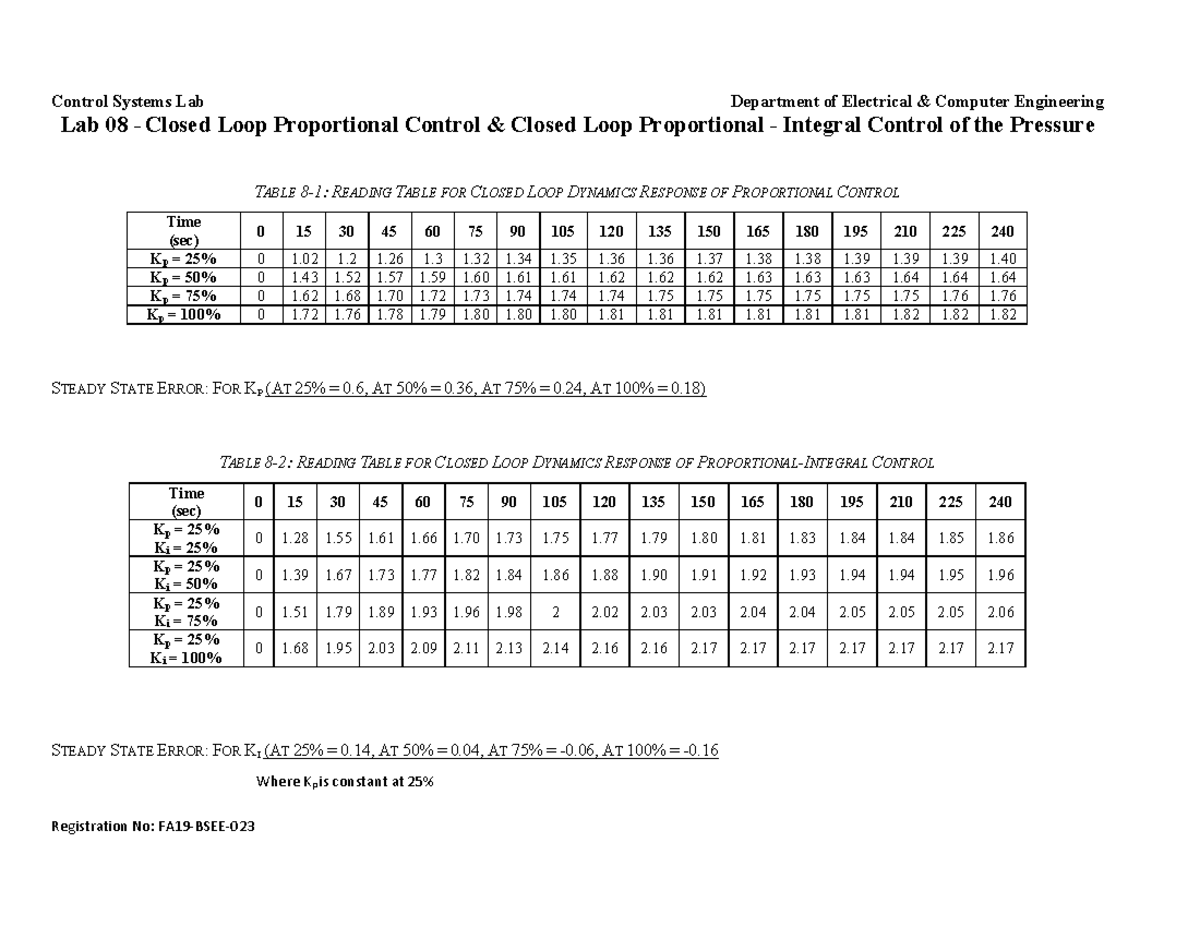 CS08 - CUI SAHIWAL - Control Systems Lab Department of Electrical ...