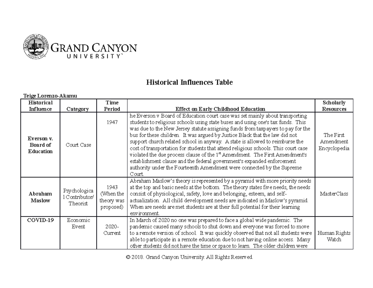 ECE-120-History Tabletemplate - Historical Influences Table Teige ...