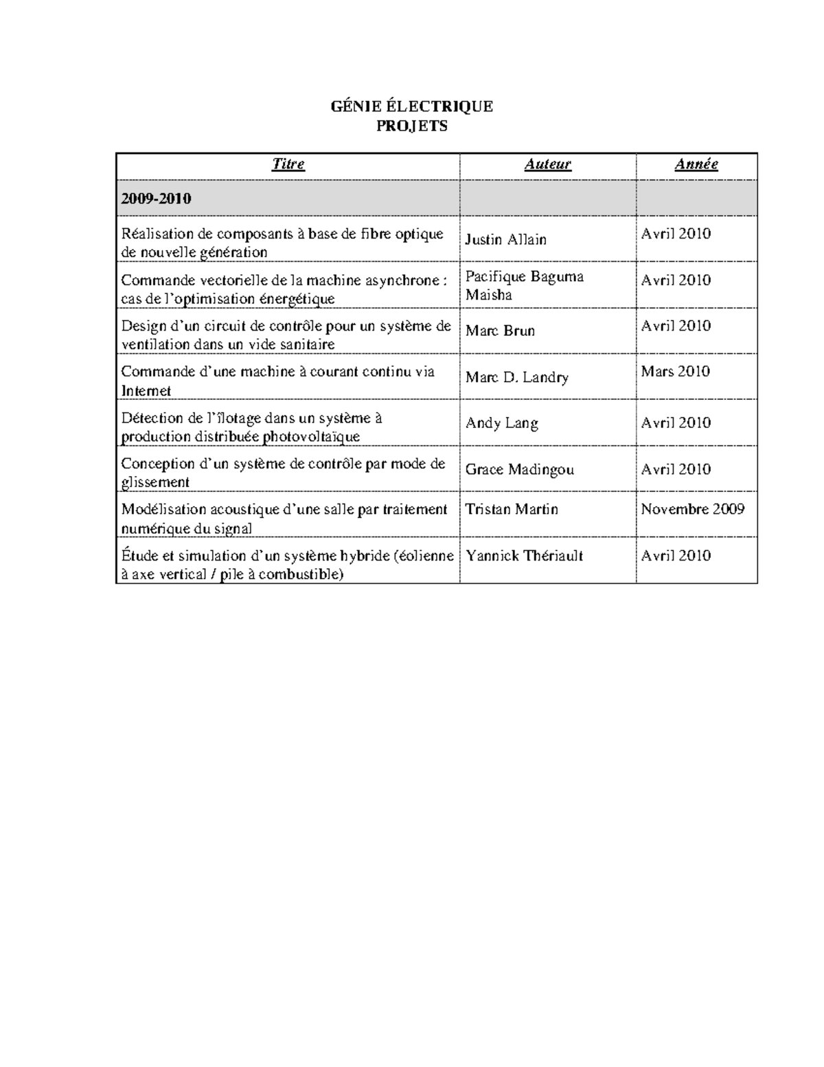 PFD - g nie lectrique 2009-10 - GÉNIE ÉLECTRIQUE PROJETS Titre Auteur Année 2009- Réalisation de ...