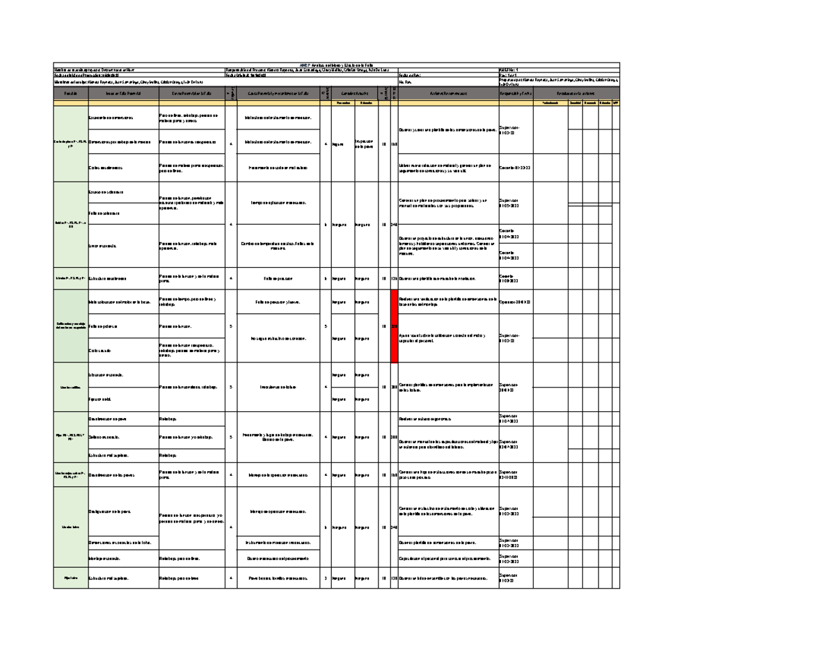 Ev2U3 P-AMEF Dezrueznador de Nuez - Forma AMEF - AMEF Análisis del Modo ...
