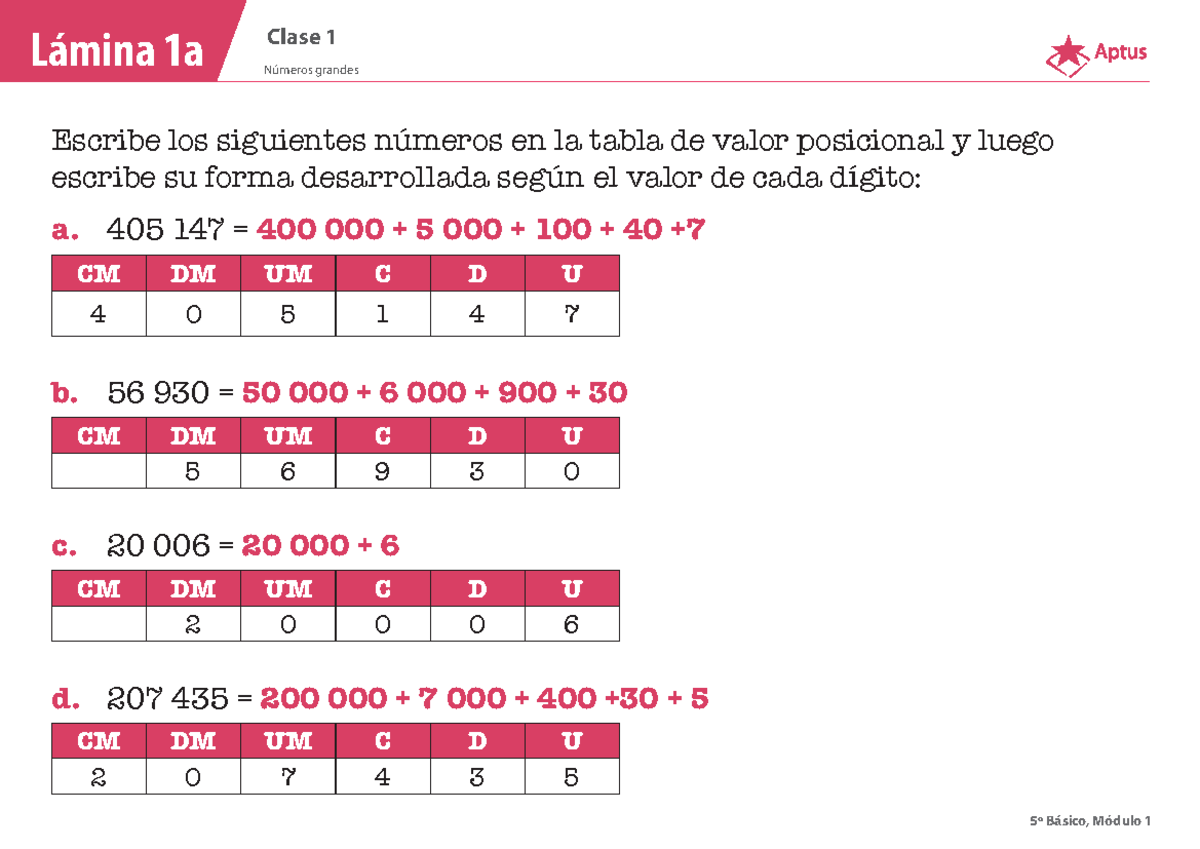 2024 5 basico Matematica Modulo 1 Clase 1 Laminas - Números grandes ...