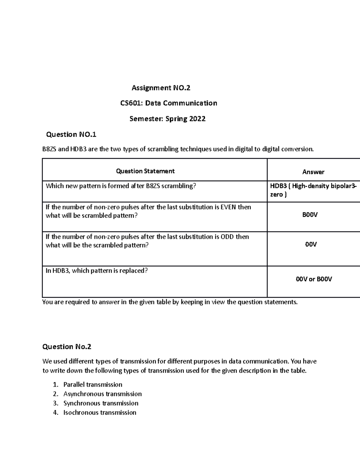Kiran CS601 - i wants notes - Bs Computer science - VU - Studocu
