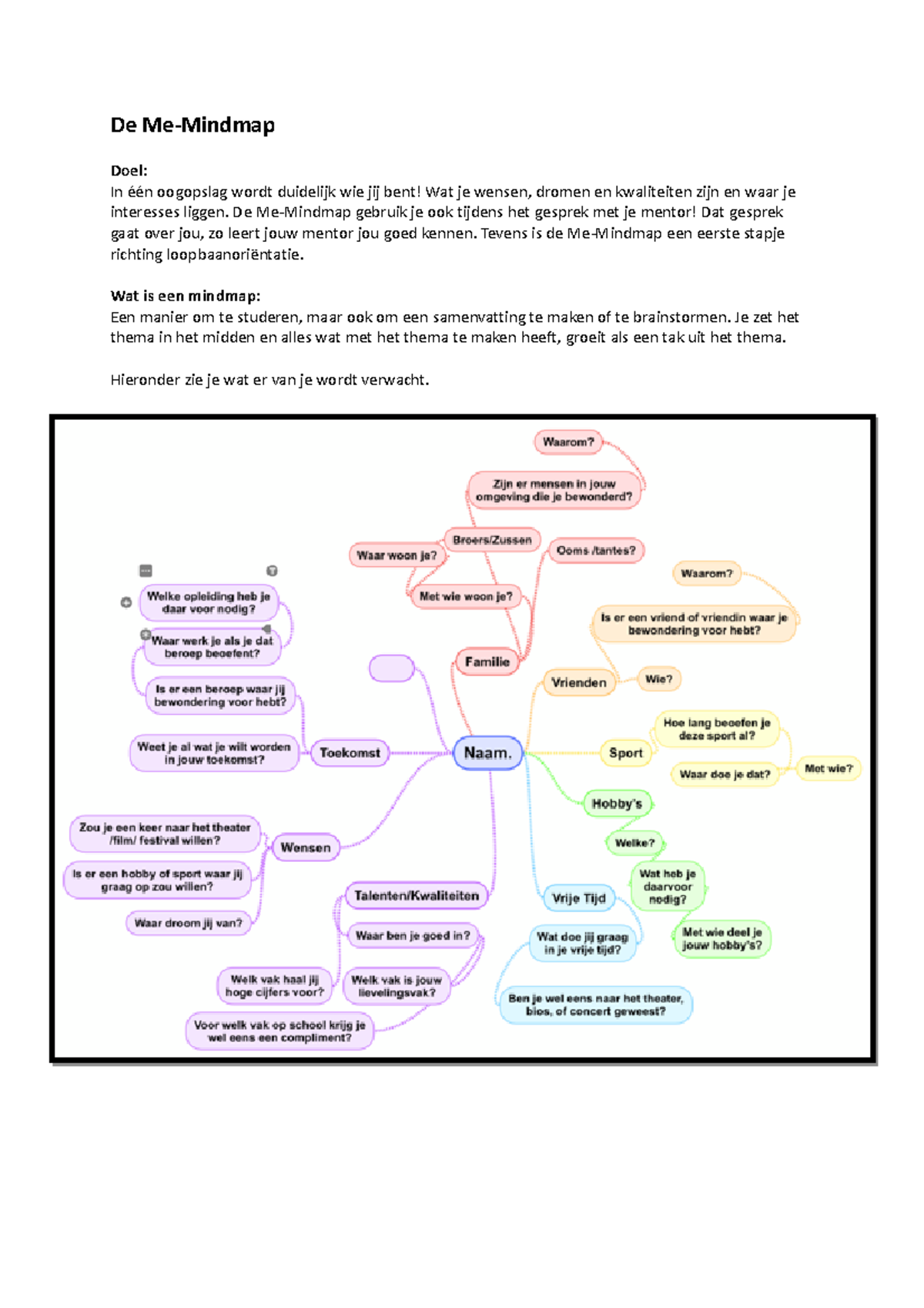 Me mindmap - brugklas - De Me-Mindmap Doel: In één oogopslag wordt duidelijk wie jij bent! Wat ...