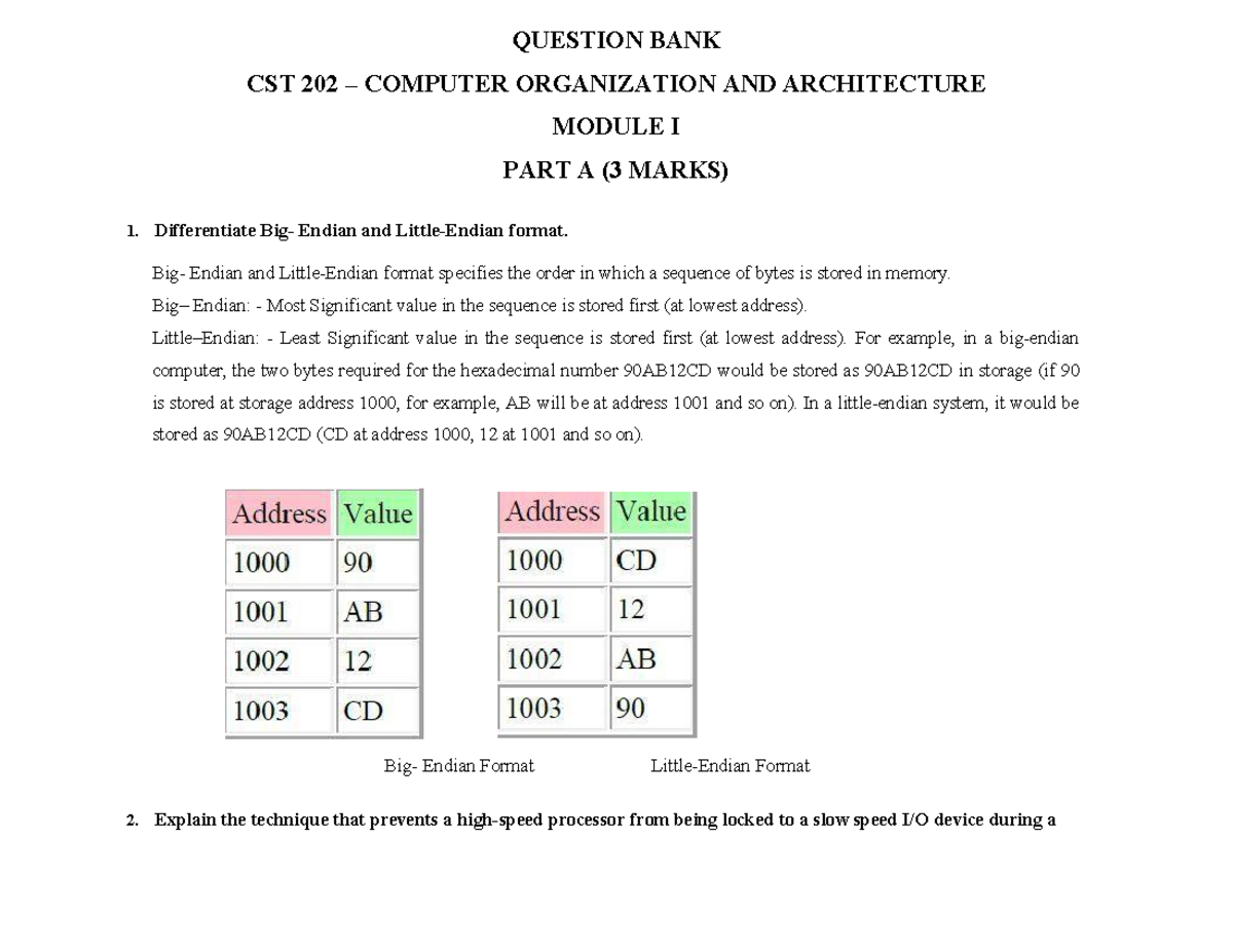 COA QB Module I - Question bank - QUESTION BANK CST 202 – COMPUTER ORGANIZATION AND ARCHITECTURE ...