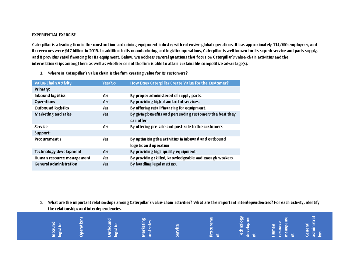 Strategic Management This Is An Activity Evaluating The Strategy Of