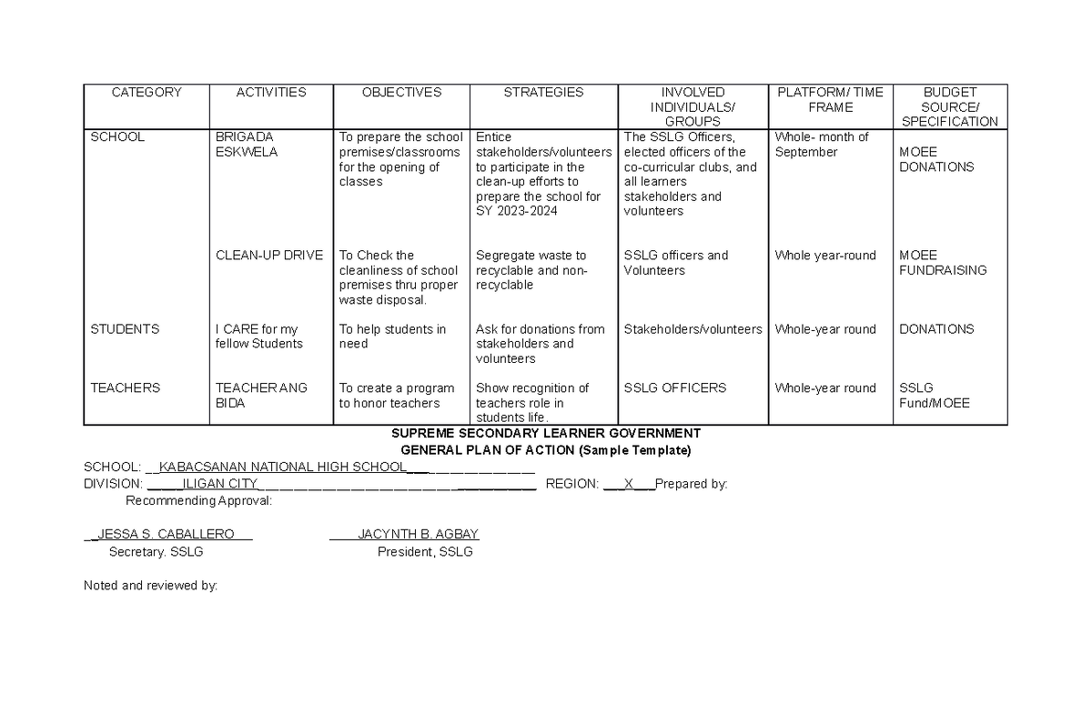 General Plan of Action - CATEGORY ACTIVITIES OBJECTIVES STRATEGIES ...