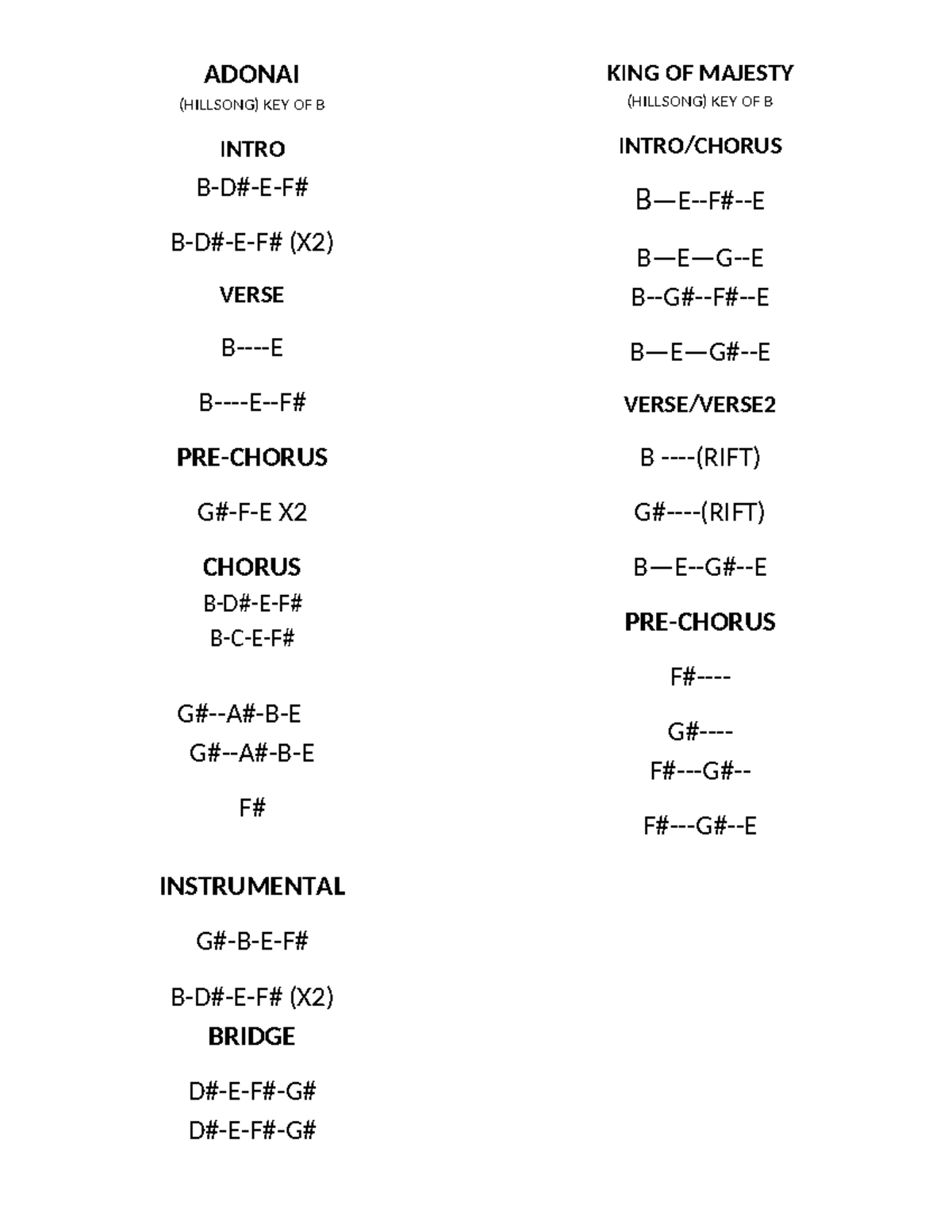 Lineup Chords - YAY - ADONAI (HILLSONG) KEY OF B INTRO B-D#-E-F# B-D#-E ...