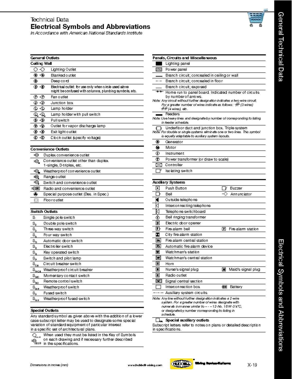 E.symbols(convinece outlets) - Dimensions in Inches (mm) hubbell-wiring ...