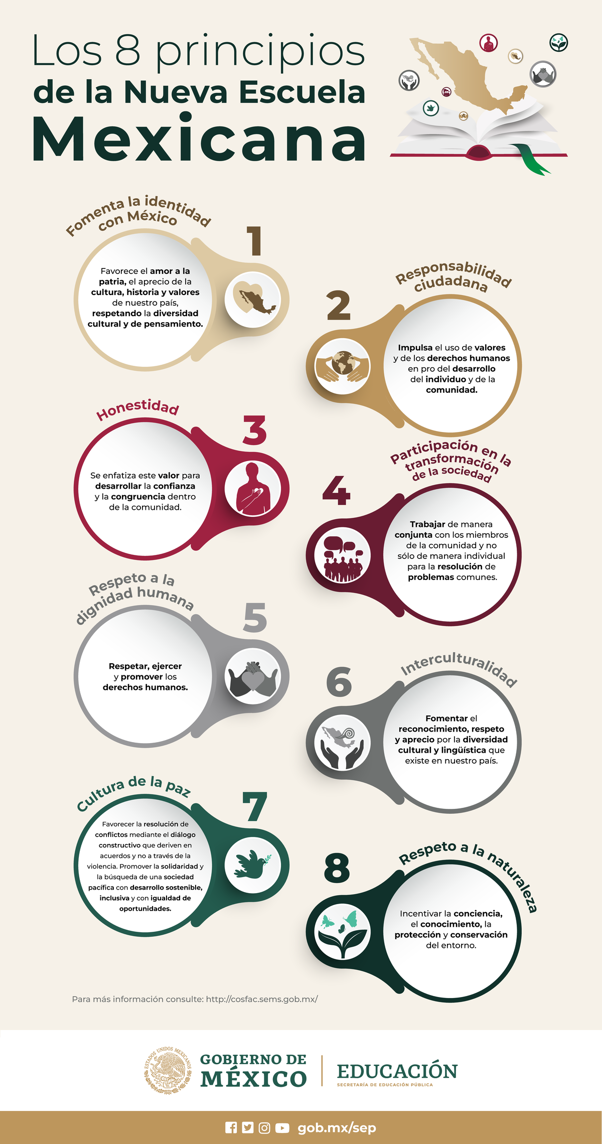 Principios de la NEM (Infograf Ã a) - de la Nueva Escuela Los 8 principios Mexicana c o n M éx i ...