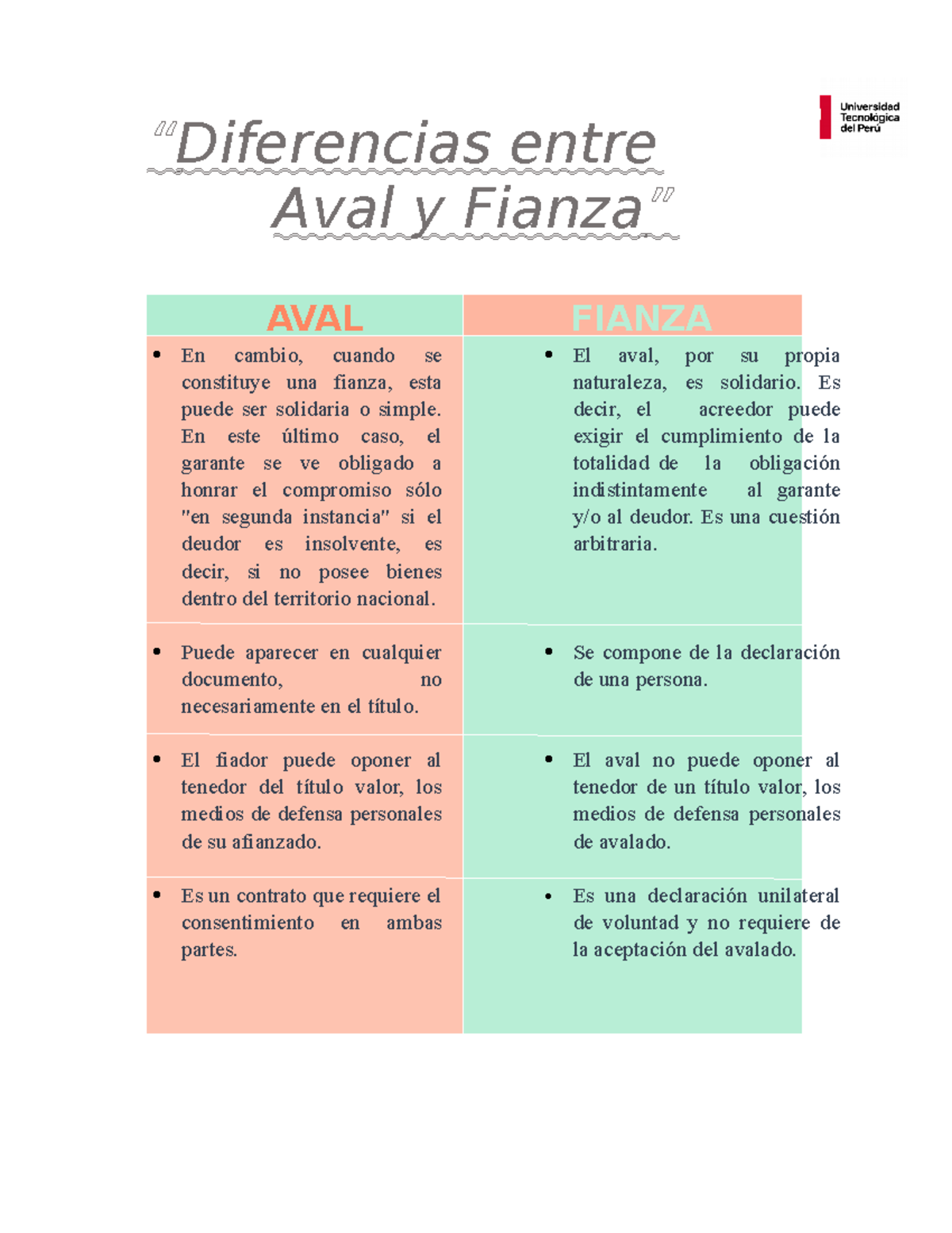 Semana 15 - Diferencias entre aval y fianza - “Diferencias entre Aval y ...
