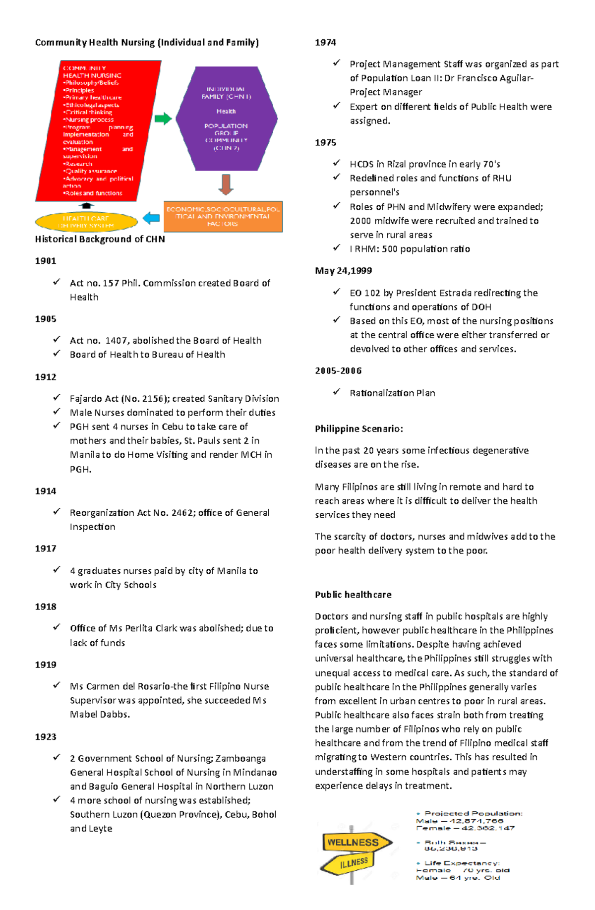 Community-Health-Nursing - Community Health Nursing (Individual and ...