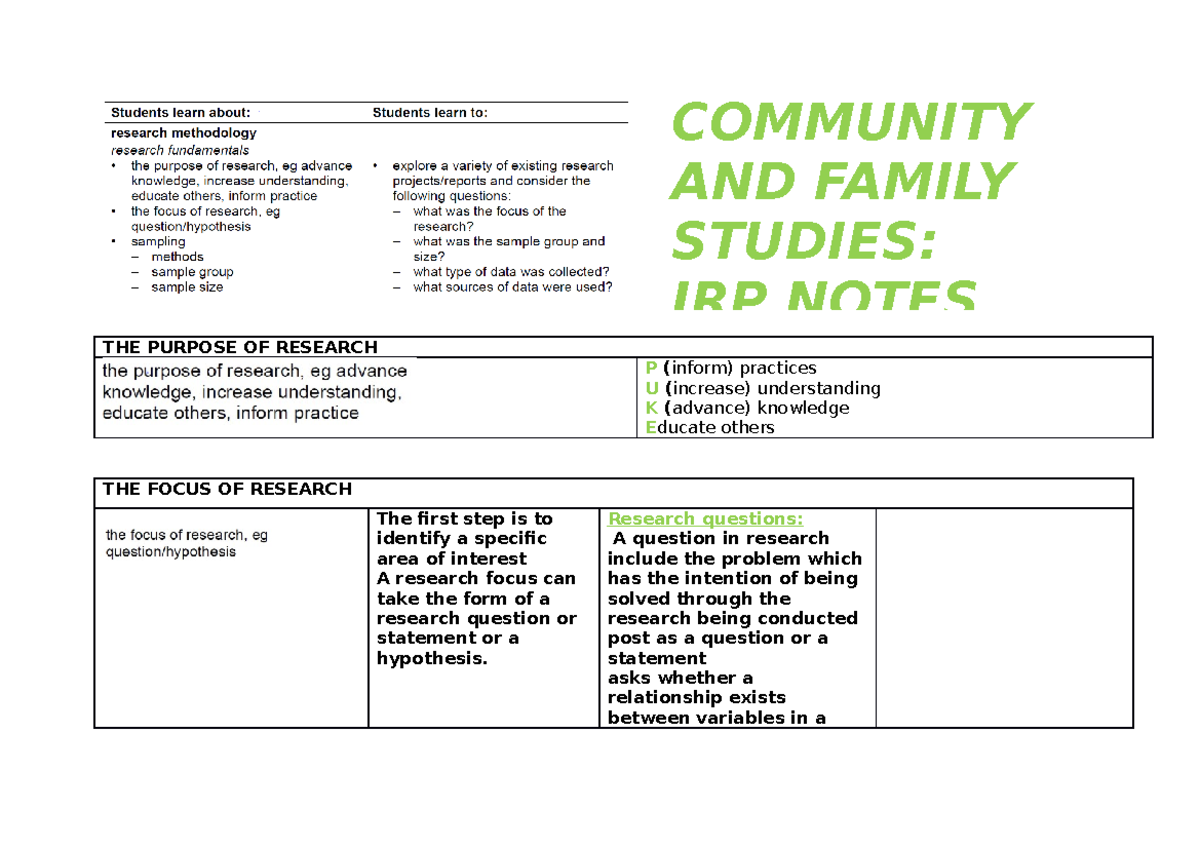 CAFS Revised Notes for IRP TOPIC - THE PURPOSE OF RESEARCH P ( inform ...