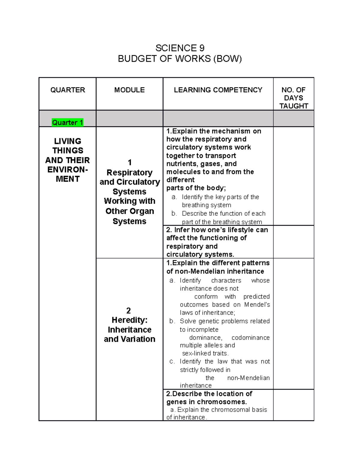 Science 9 Subject overview 2023 2024 - SCIENCE 9 BUDGET OF WORKS (BOW ...