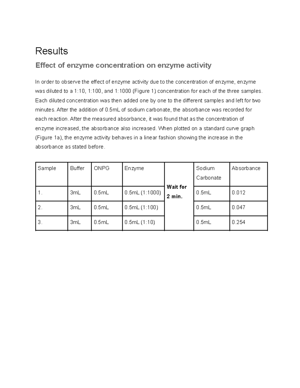 Discussion and Results Lab Draft - Results Effect of enzyme ...