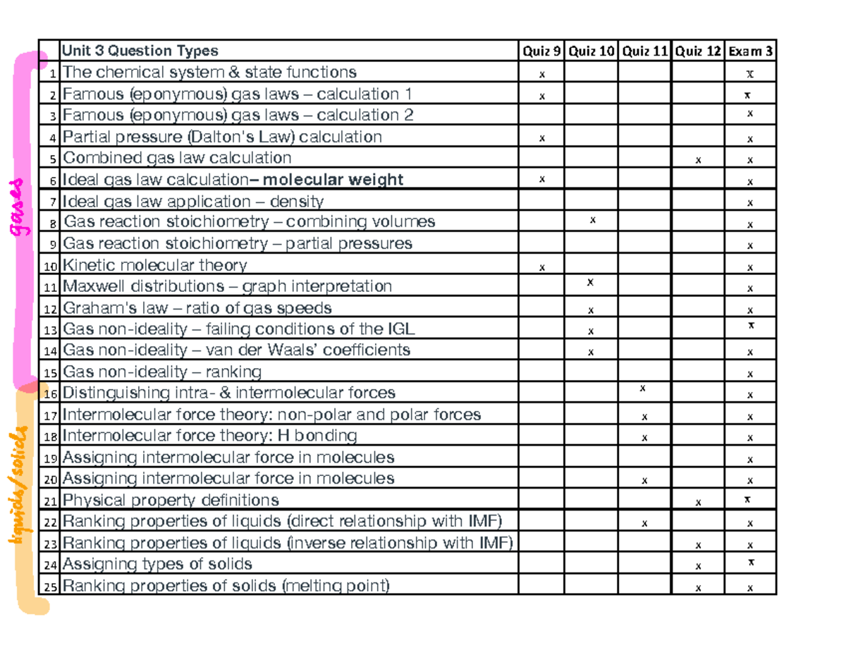Annotated Review Unit 3-1 - Unit 3 Question Types Quiz%9 Quiz%10 Quiz ...