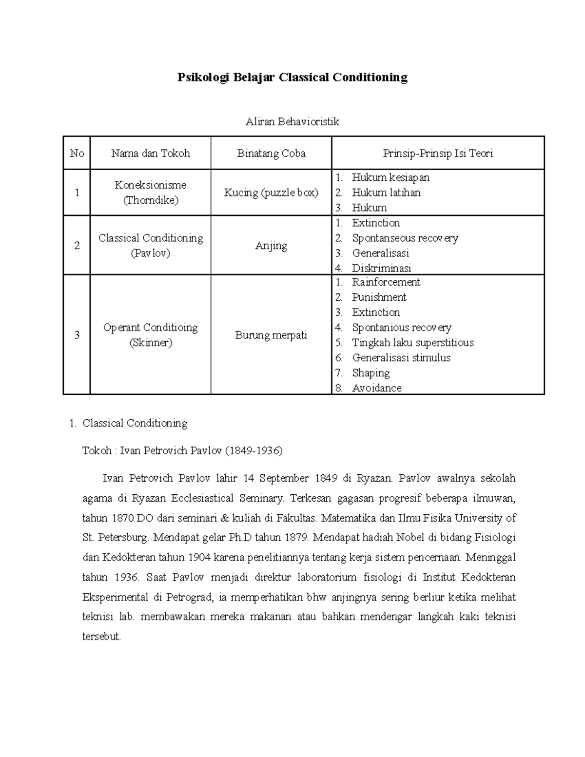 Psikologi Belajar Classical Conditioning - Pavlov awalnya sekolah agama di Ryazan Ecclesiastical ...