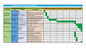 3. PLAN Estrategico DE TU Negocio - PLAN ESTRATÉGICO DEL EMPRENDIMIENTO “EL CÓMO” P·g. 1 PLAN ...