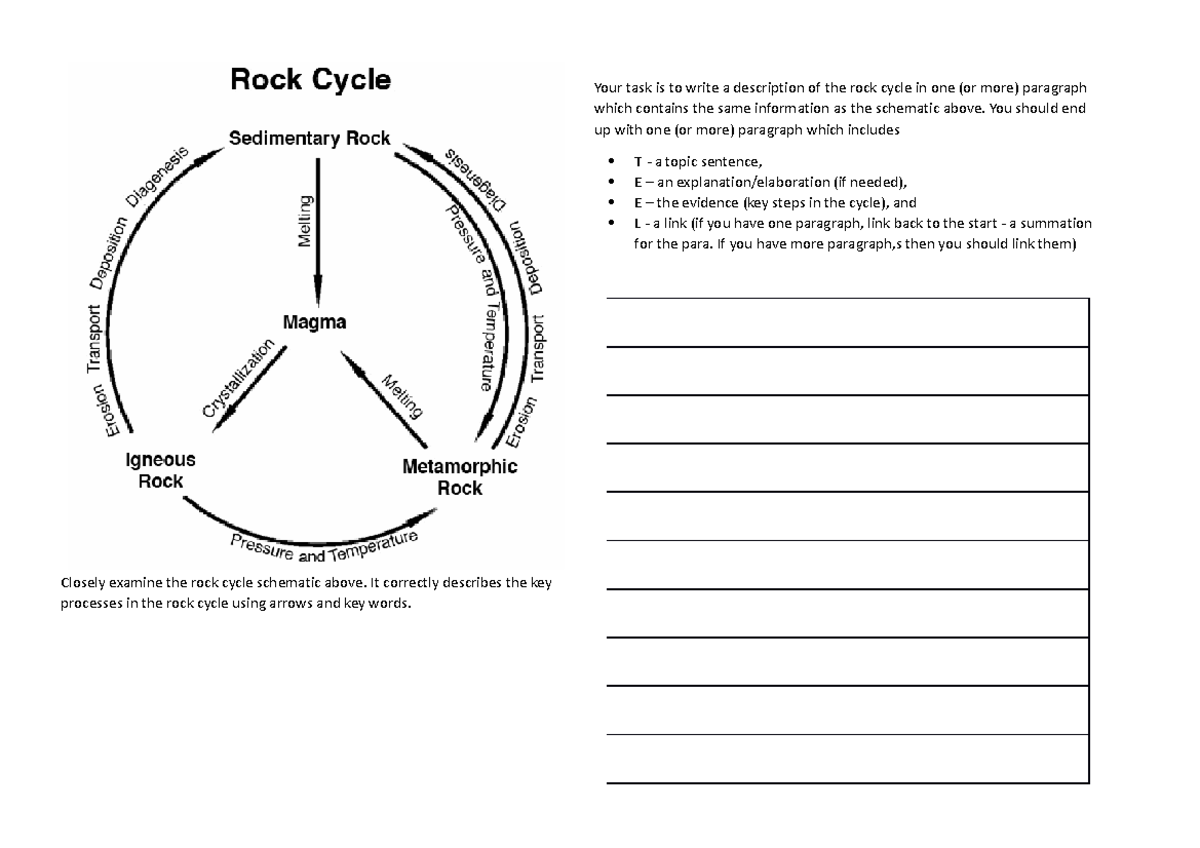 Rock cycle - Notes - Closely examine the rock cycle schematic above. It ...