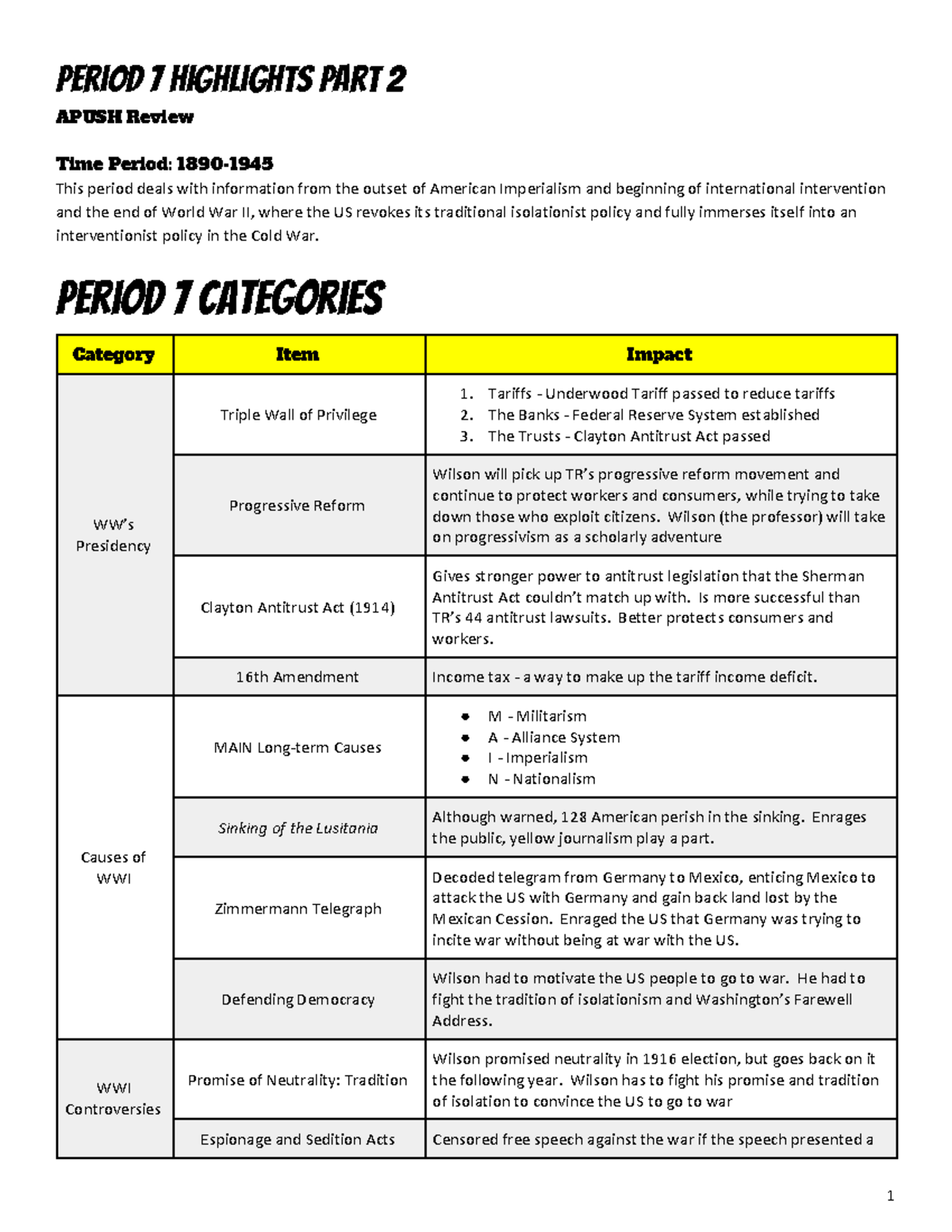 Highlights Part 2 - World history notes for 2022/2023. Lecture Notes ...