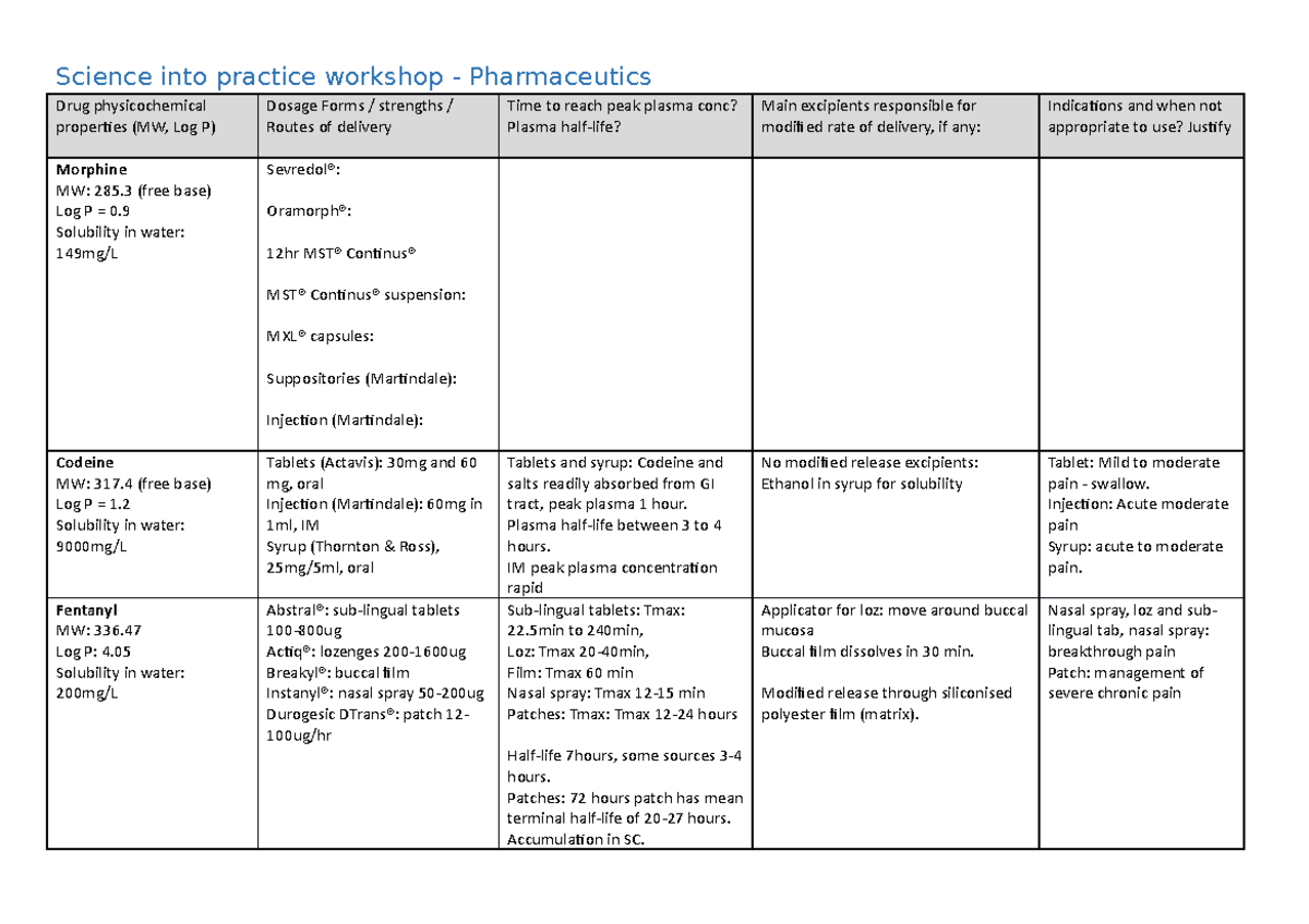 Opioid workshop - pharmaceutics student handout - Science into practice ...